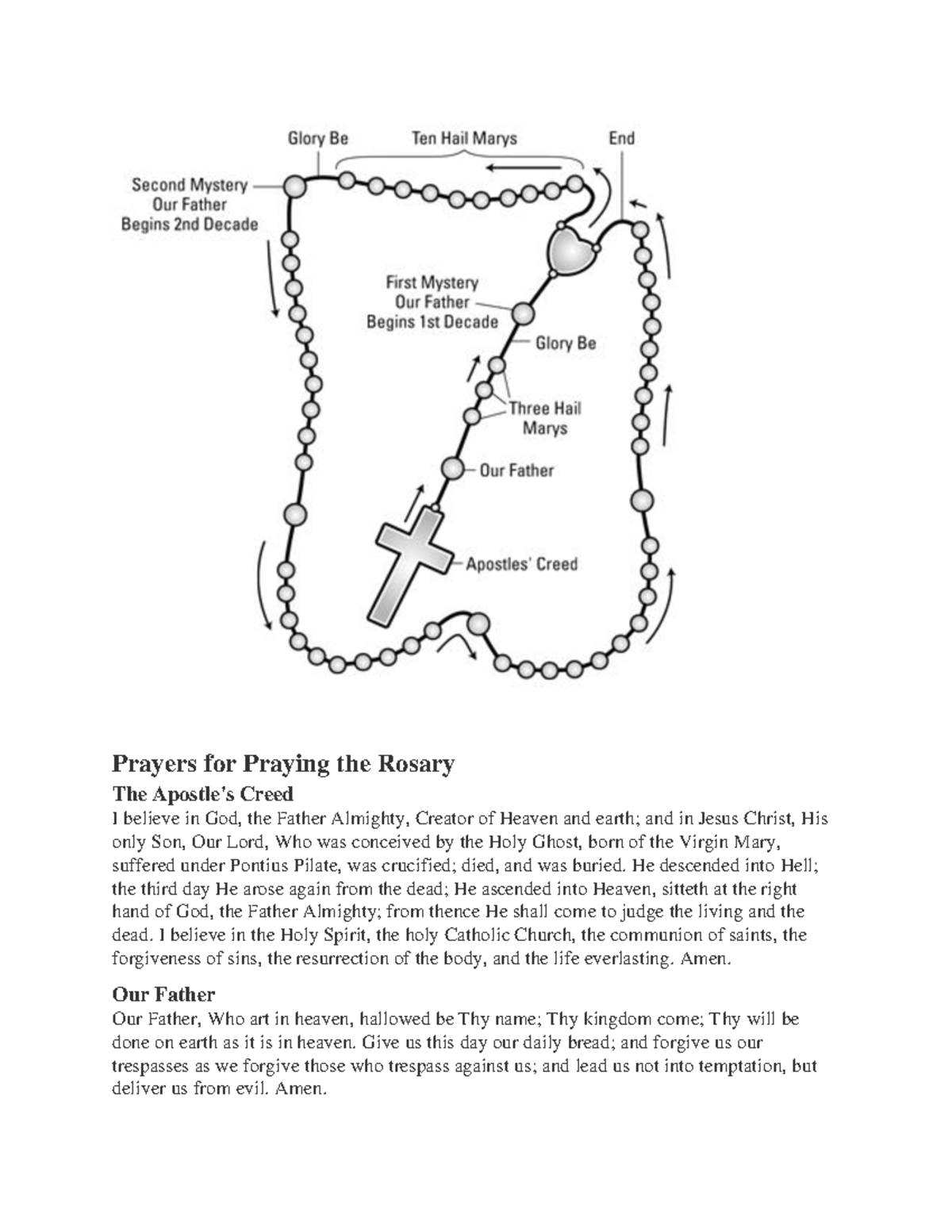 Rosa Guide 2020 - Prayers for Praying the Rosary The Apostle's Creed I ...
