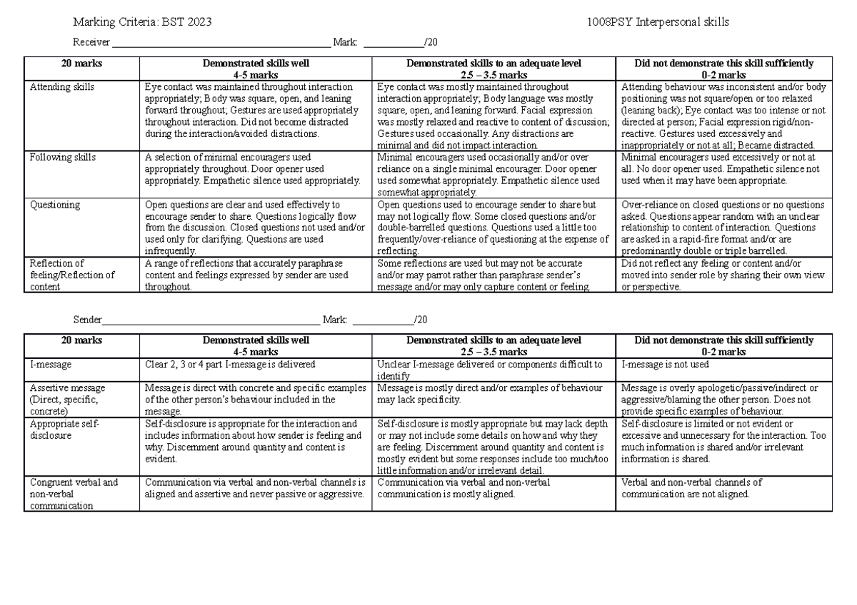 Marking criteria BST 2023 v2 - Marking Criteria: BST 2023 1008PSY ...
