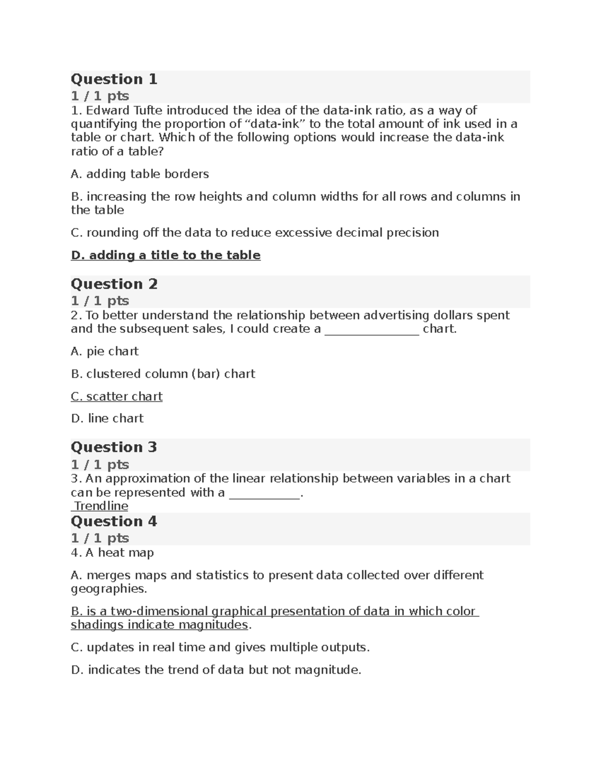 Quiz 3 - Data Visualization - Question 1 1 / 1 pts Edward Tufte ...
