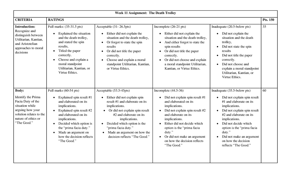 Signature Assignment Rubric - Week 11 Assignment: The Death Trolley ...