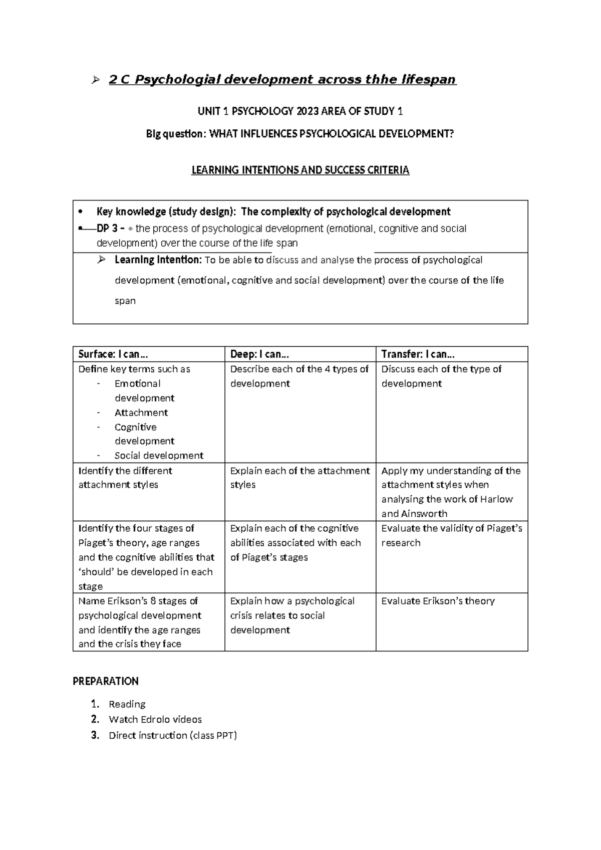 U1 AOS 1 DP 3 BUSMAN - 2 C Psychologial development across thhe ...