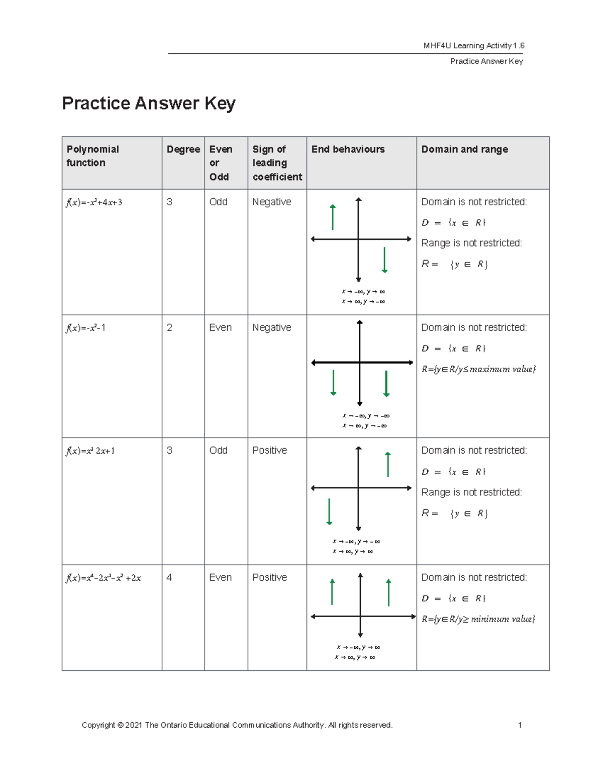 Answer key 1.6 MHF4U - Copyright © 20 2 1 The Ontario Educational ...