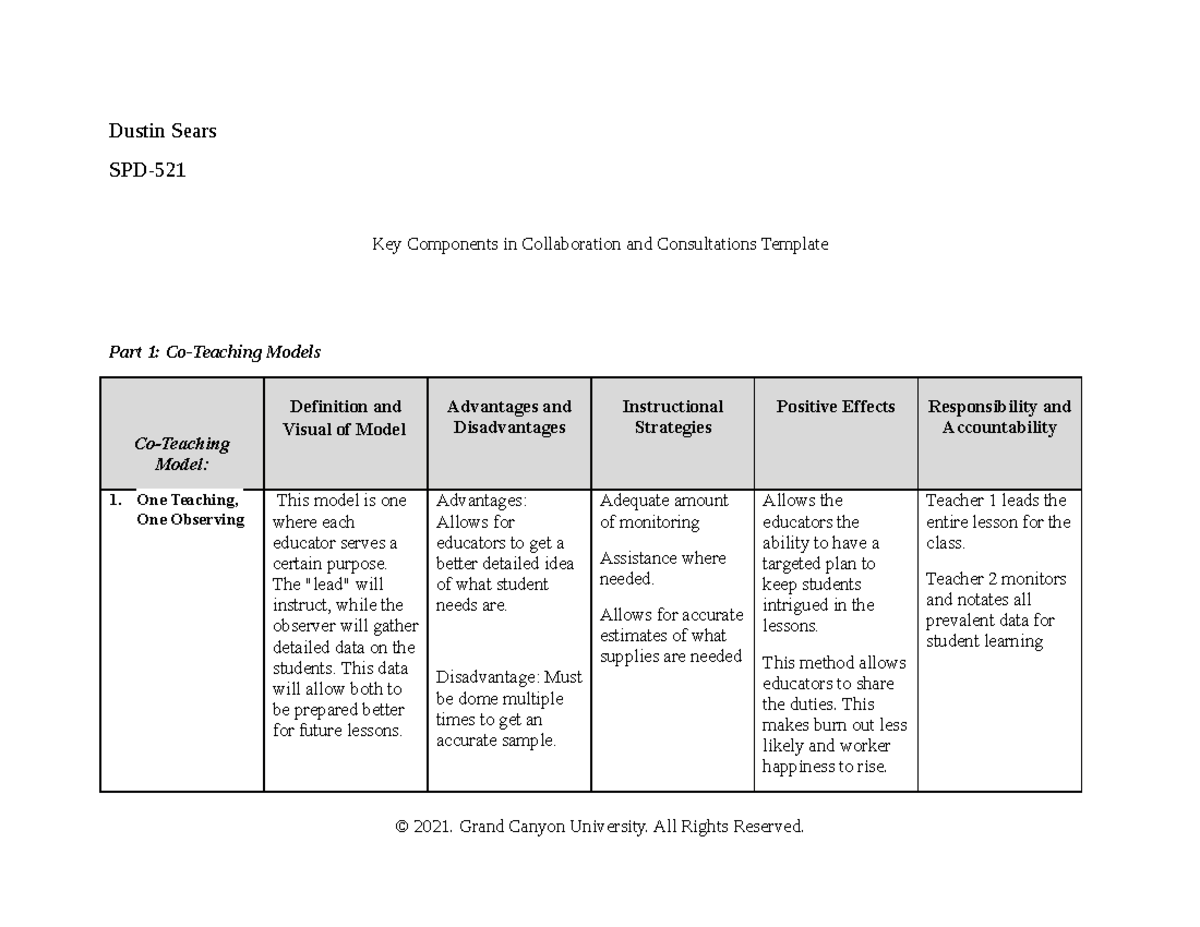 Co Teaching Models - Dustin Sears SPD- Key Components in Collaboration ...