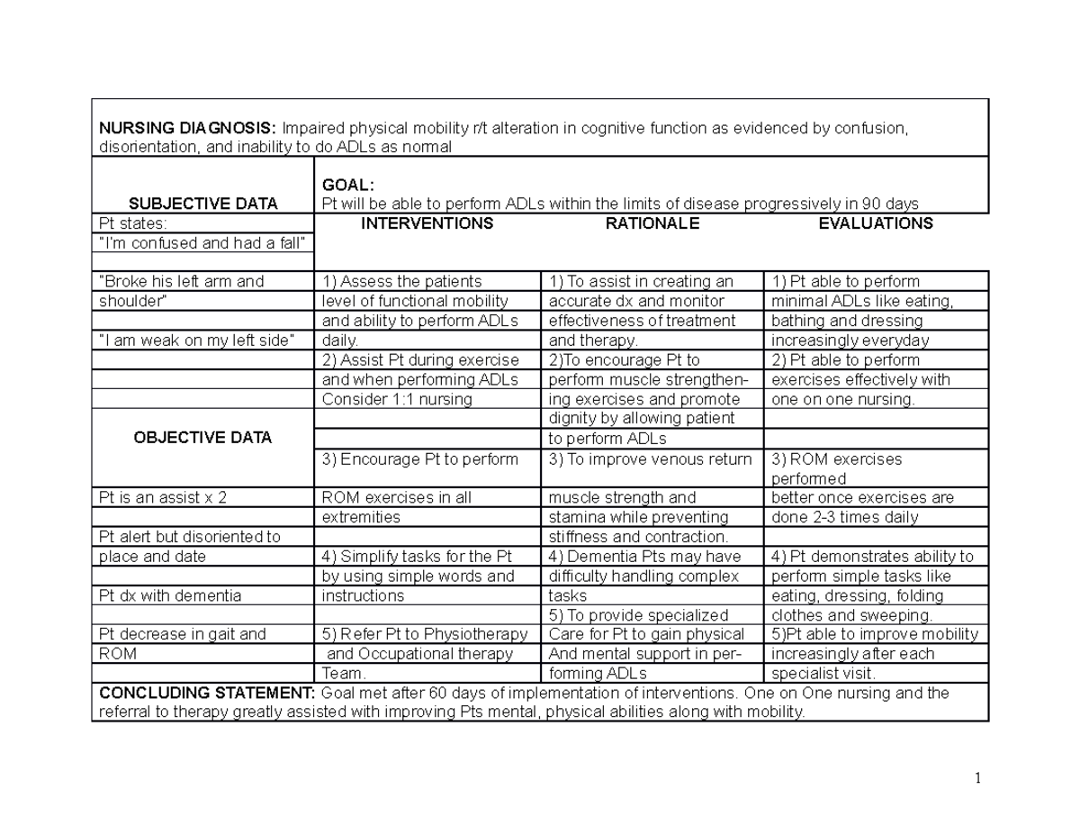 Final Careplans - Clinical Careplan - NURSING DIAGNOSIS: Impaired physical mobility r/t ...