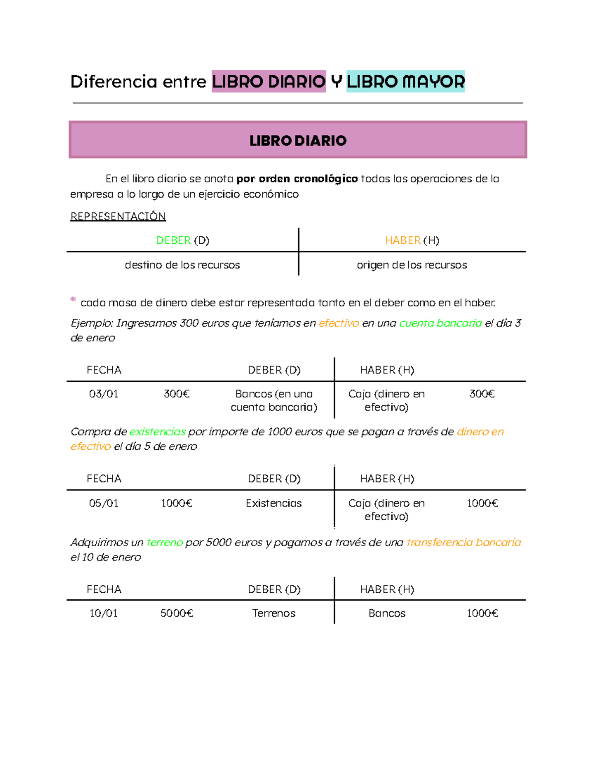 Libro diario y mayor - Diferencia entre LIBRO DIARIO Y LIBRO MAYOR ...