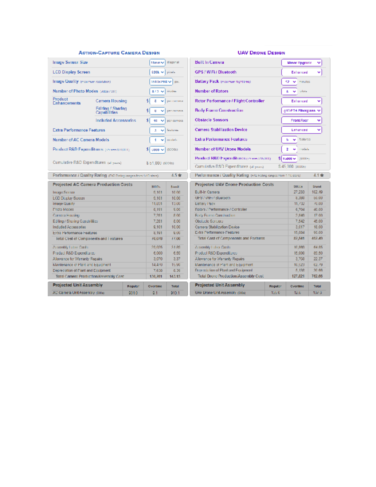 GLO BUS - GLO BUS - CAMERA DESIGN UAV DRONE DESIGN Image Sensor Size 11mm v diagonal Camera ...