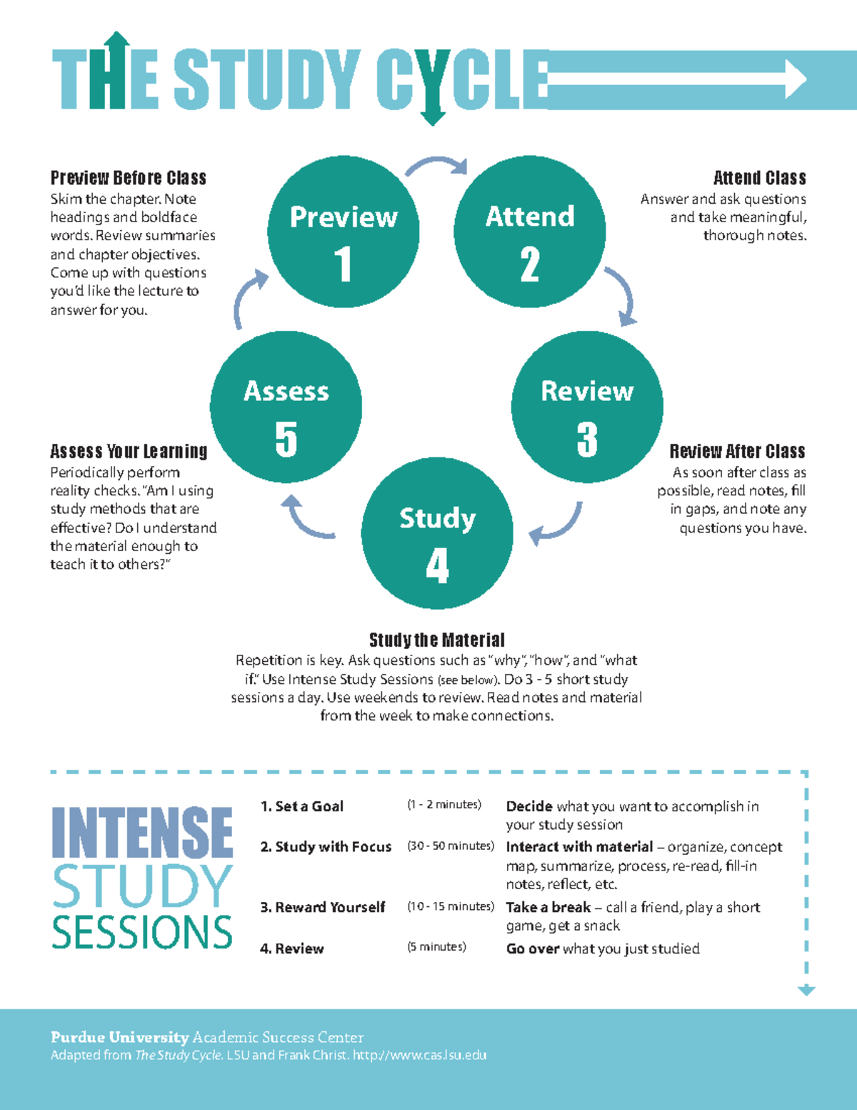 ASC handouts the Study Cycle - THE STUDY CYCLE Preview Before Class ...