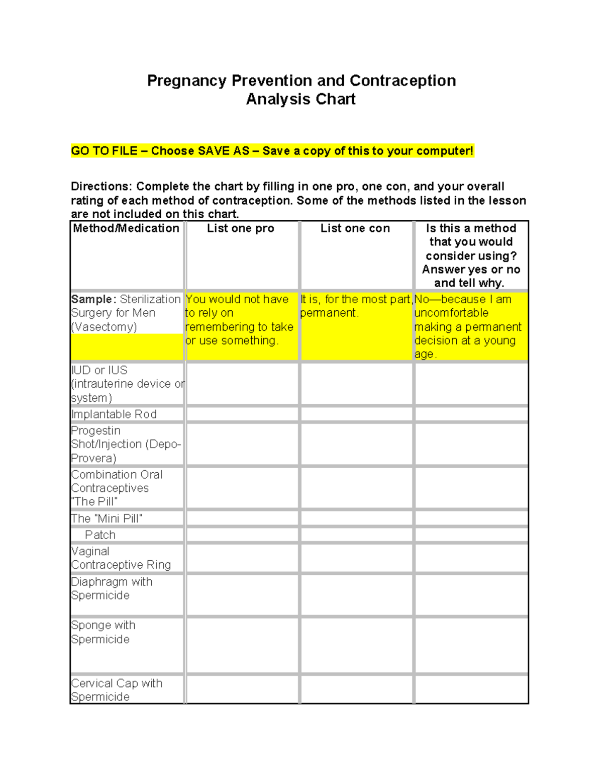 Pregnancy prevention contraception analysis - Pregnancy Prevention and ...
