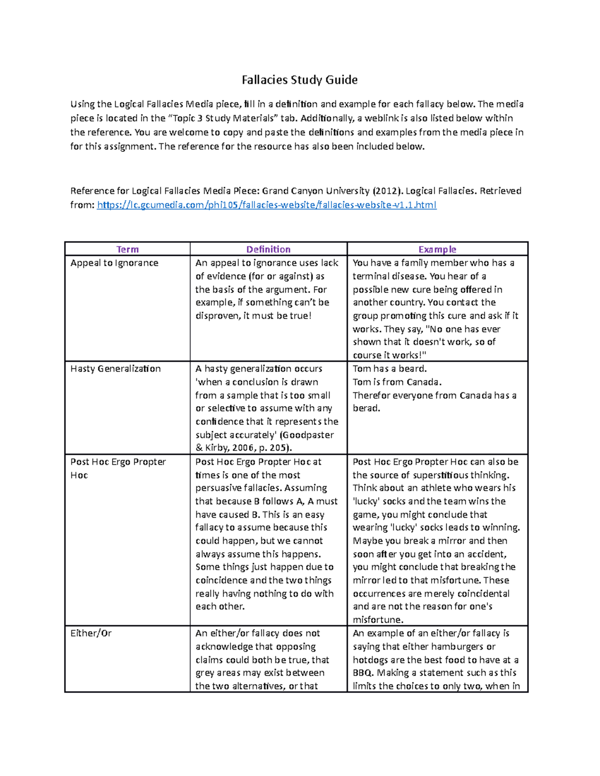 PHI-105 Fallacy Study Guide-v1 - Fallacies Study Guide Using the ...