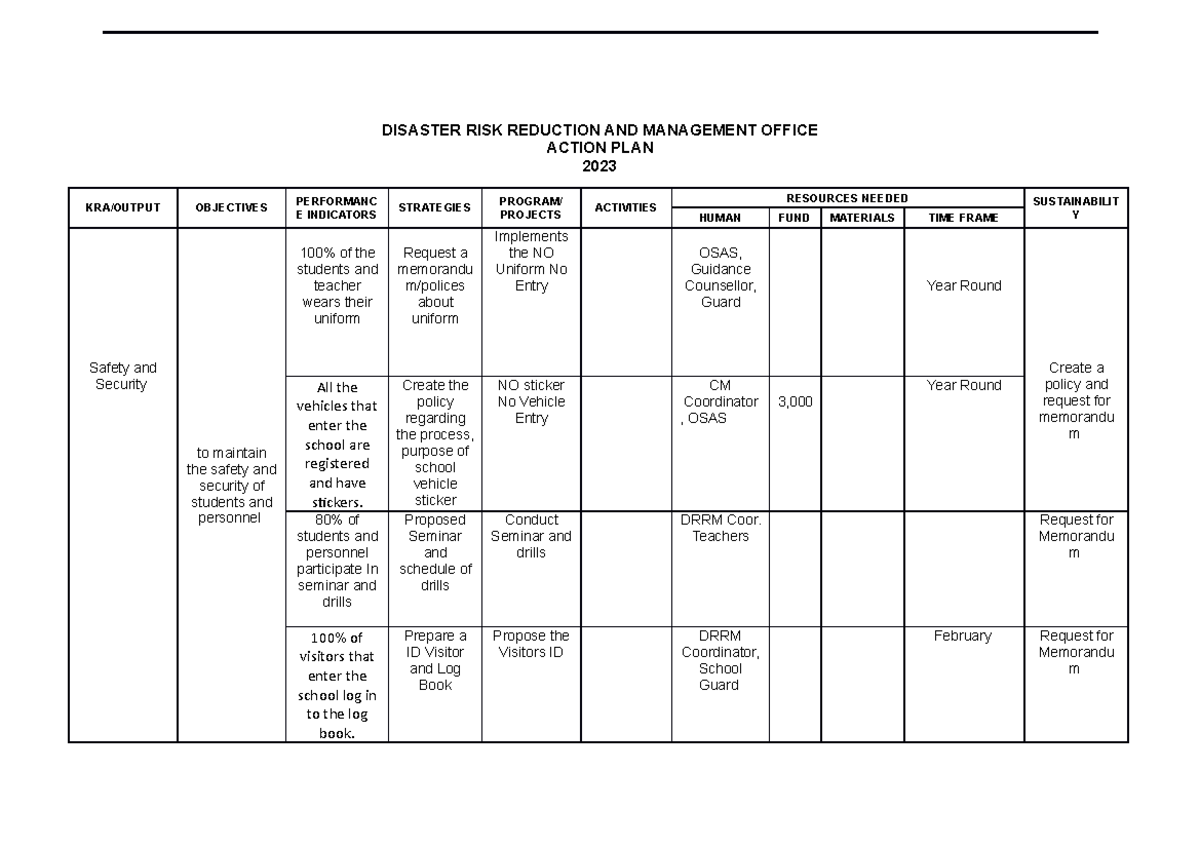 DRRM Action Plan - Copy - DISASTER RISK REDUCTION AND MANAGEMENT OFFICE ...