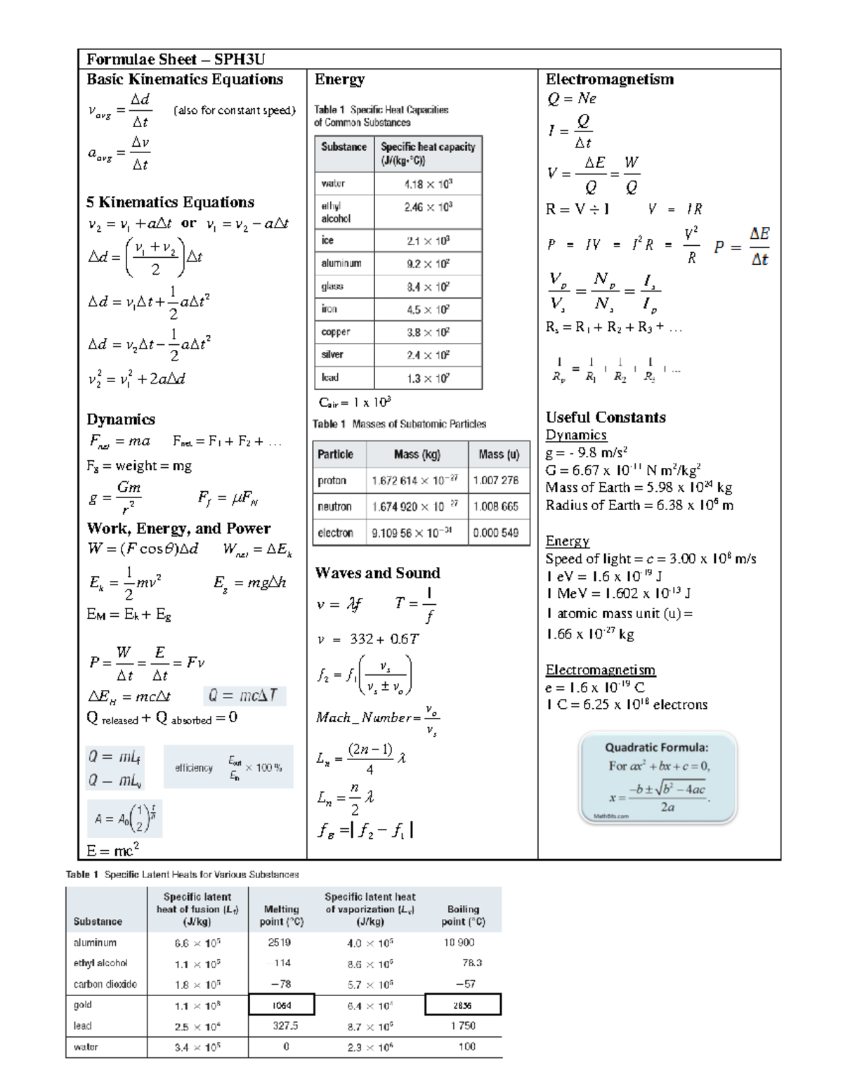 SPH 3U Formula Sheet Updated 2023 - Formulae Sheet – SPH3U Basic Kinematics Equations t d vavg ...