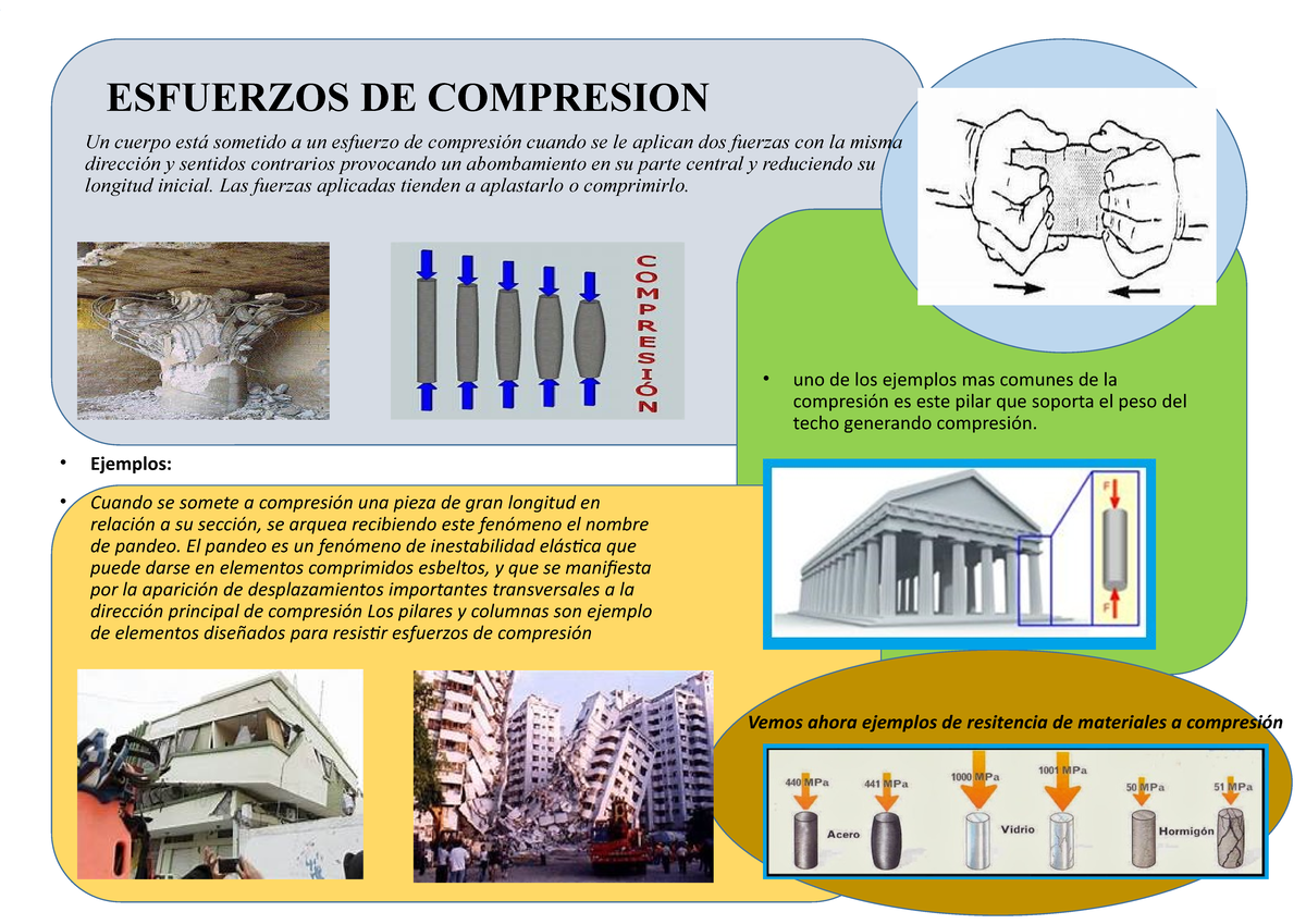 Compresion-orientacion-estructural compress - Un cuerpo está sometido a ...