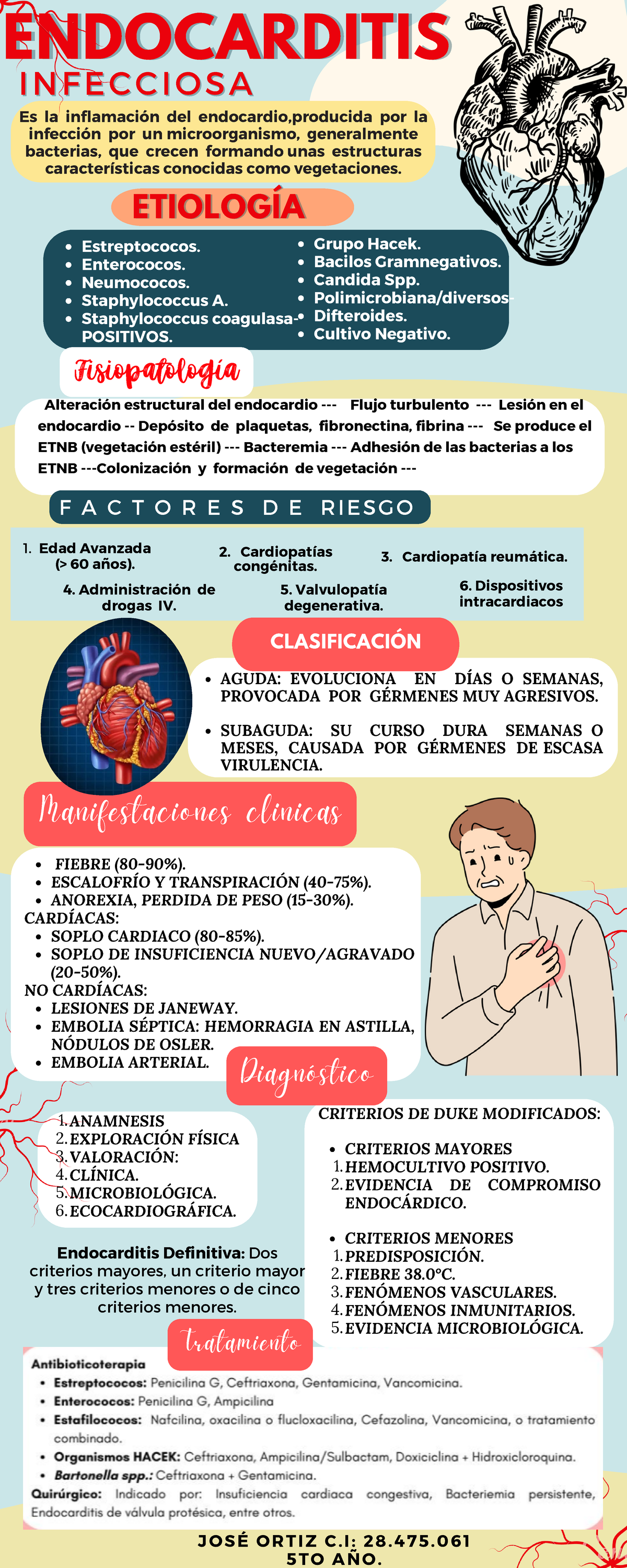 Endocarditis Infecciosa José Ortiz - CLASIFICACIÓN ENDOCARDITIS ...