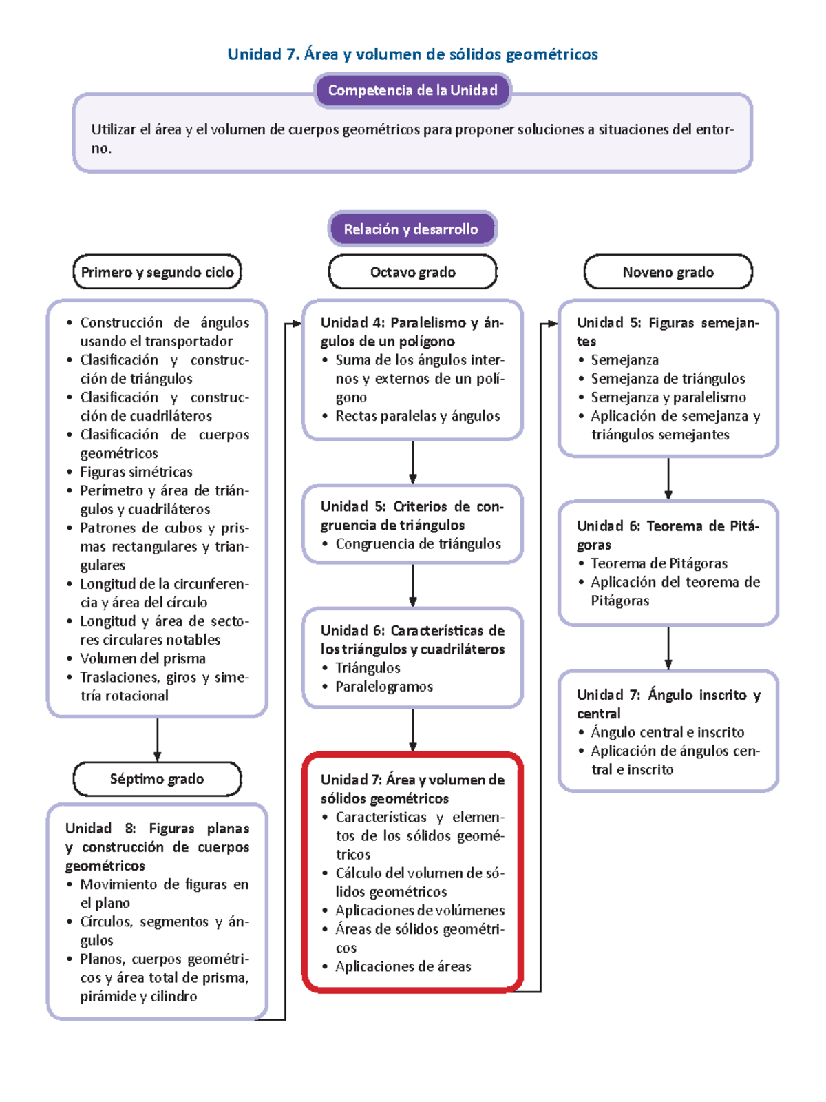 Volumenes DE Algunos Poliedros - Unidad 7: Ángulo inscrito y central ...