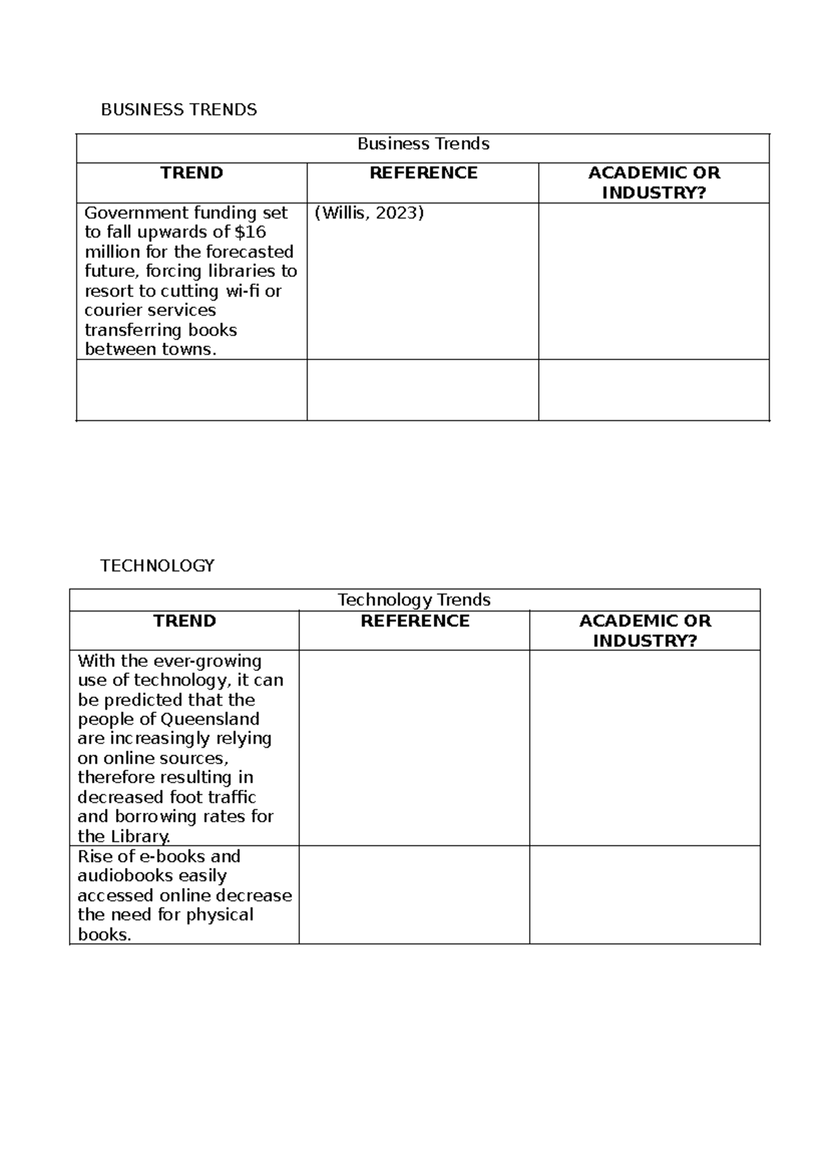 Trend tables - BUSINESS TRENDS Business Trends TREND REFERENCE ACADEMIC ...