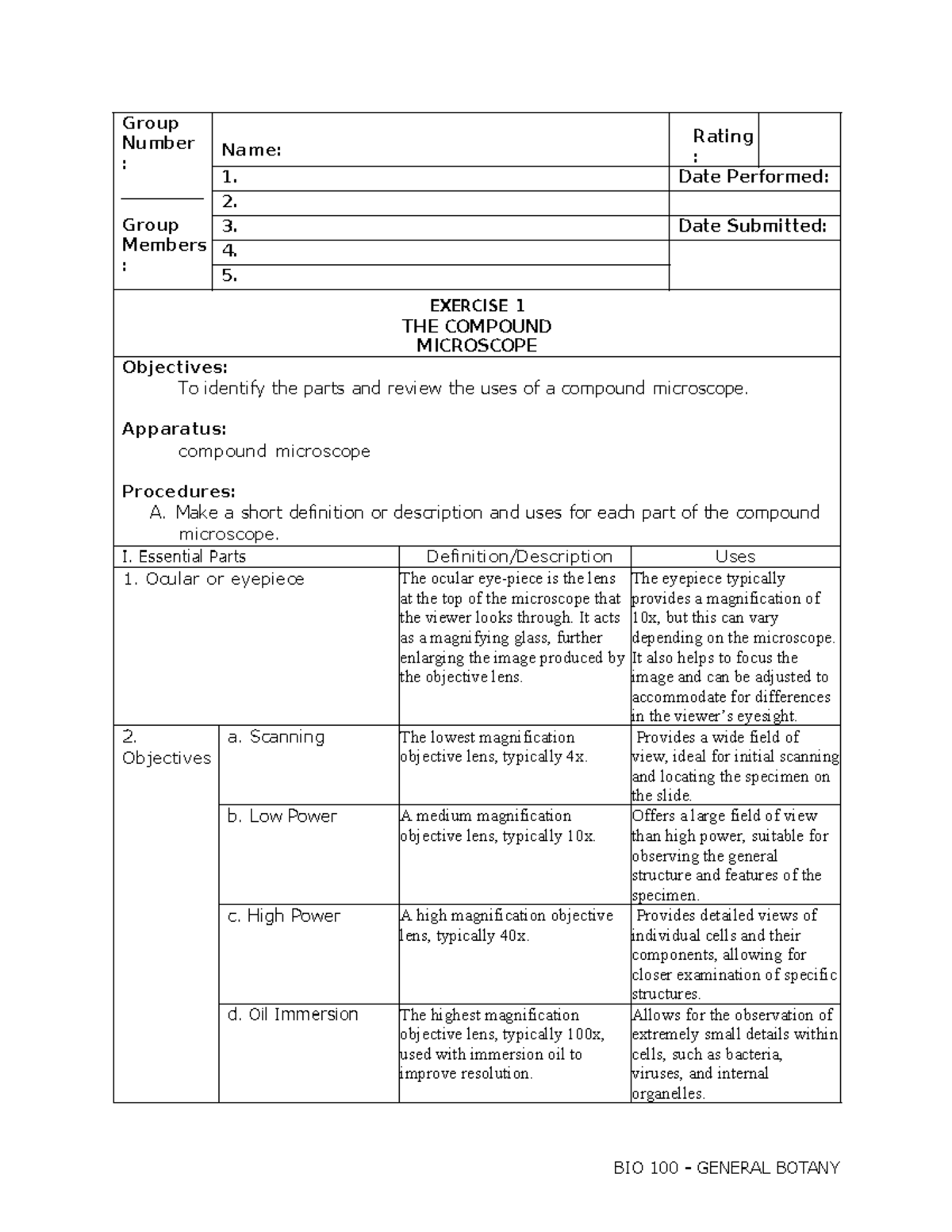 Essential parts of the compound microscope, definition and uses - Group ...