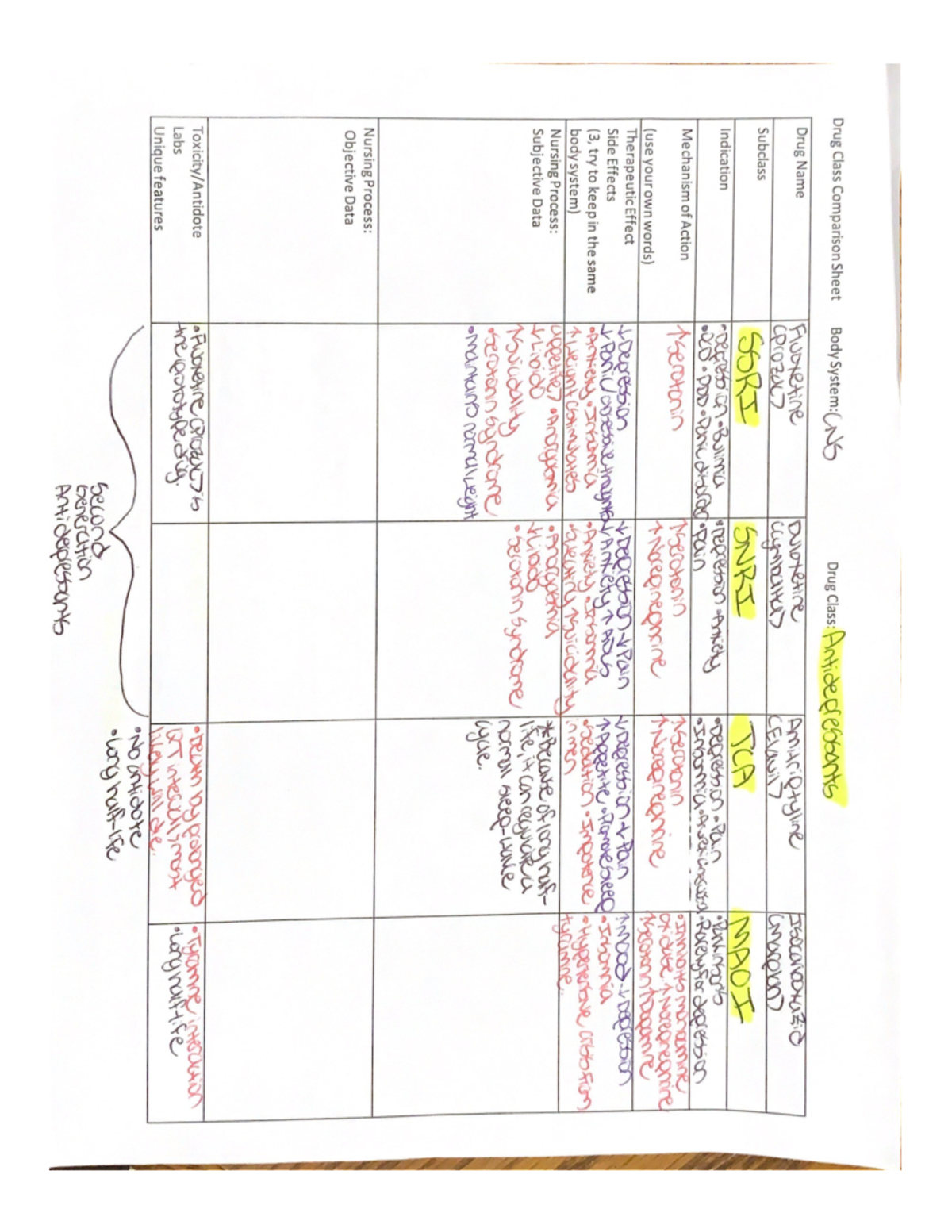 Antidepressant Drug Class Worksheet - SURG 280 - Studocu