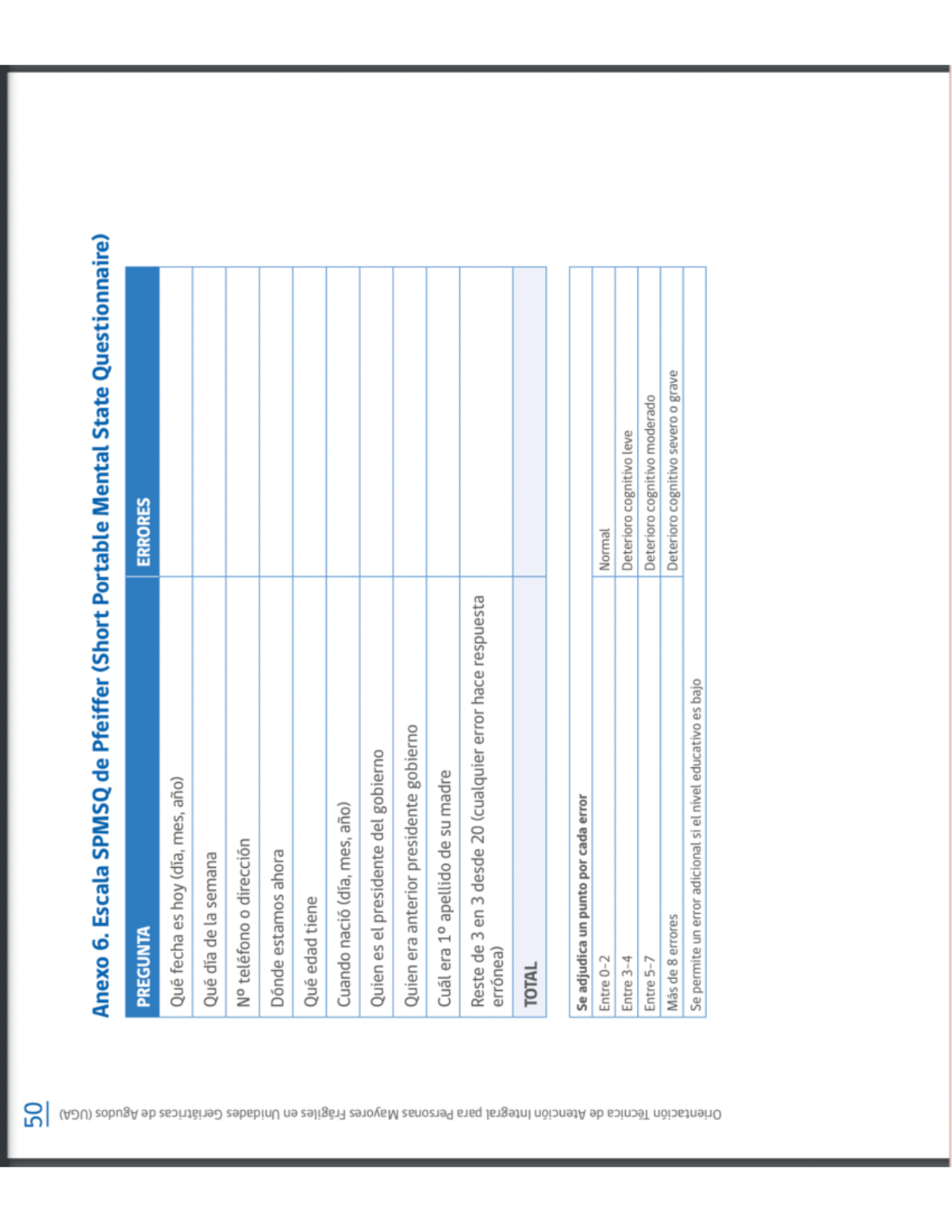 Pfeiffer - 50 (UCA) Anexo 6. Escala SPMSQ de Pfeiffer (Short Portable ...