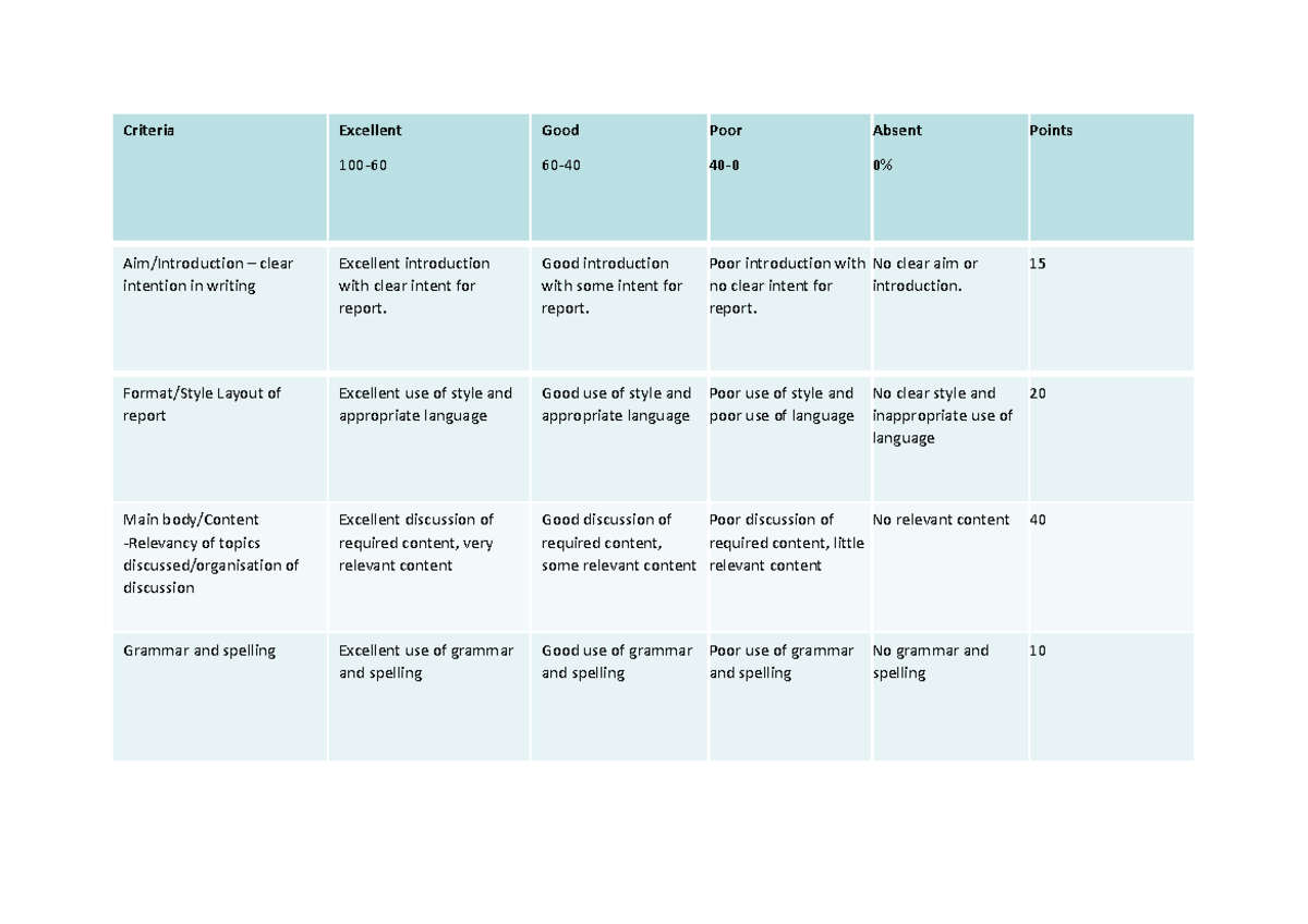 Report 1 Rubric - Criteria Excellent 100- Good 60- Poor 40- Absent 0% ...