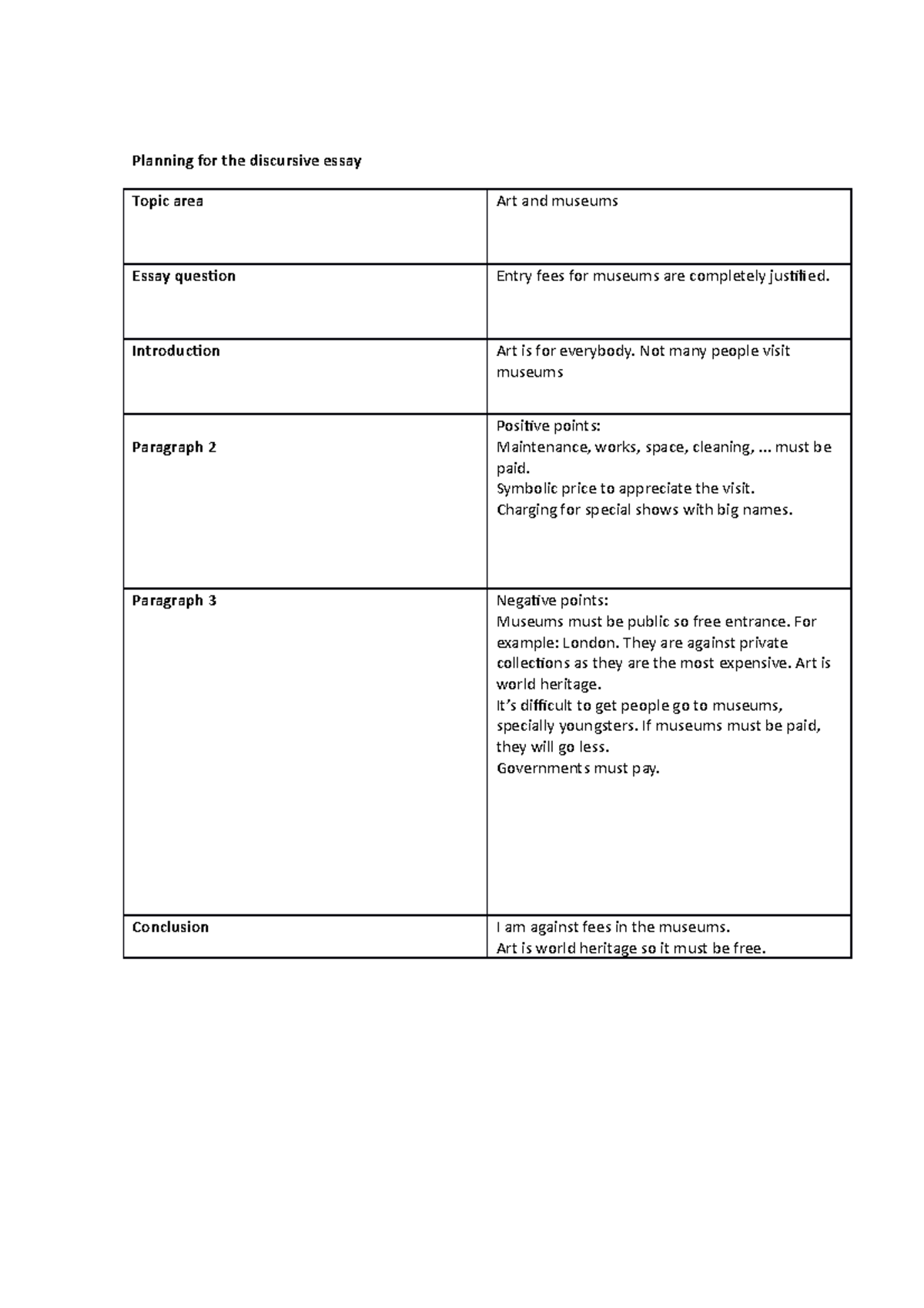 Planning for the discursive essay - Introduction Art is for everybody. Not many people visit ...