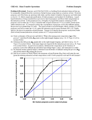CHE 411 Recitation#5 10-31-23 - CHE 411: Mass Transfer Operations ...
