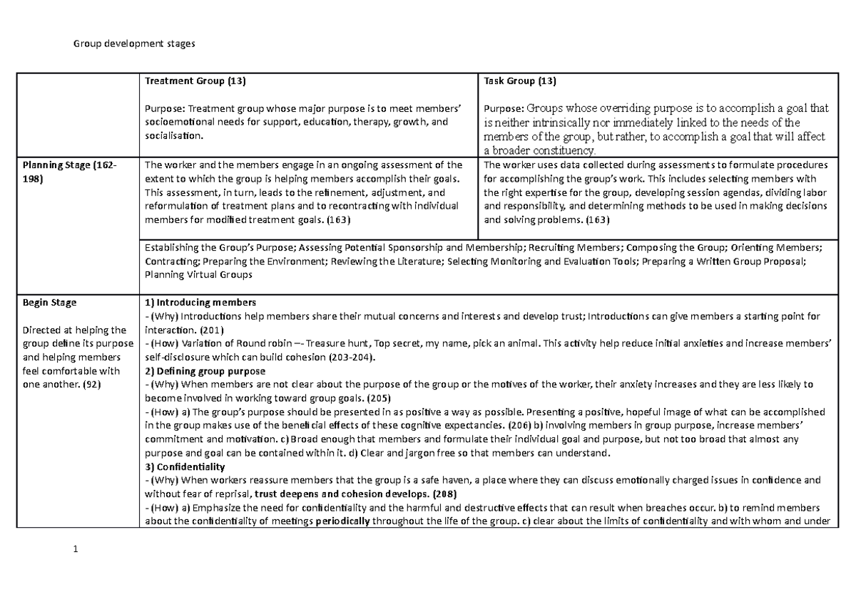 SWK 292 group work - Group development stages Planning Stage (162198 ...