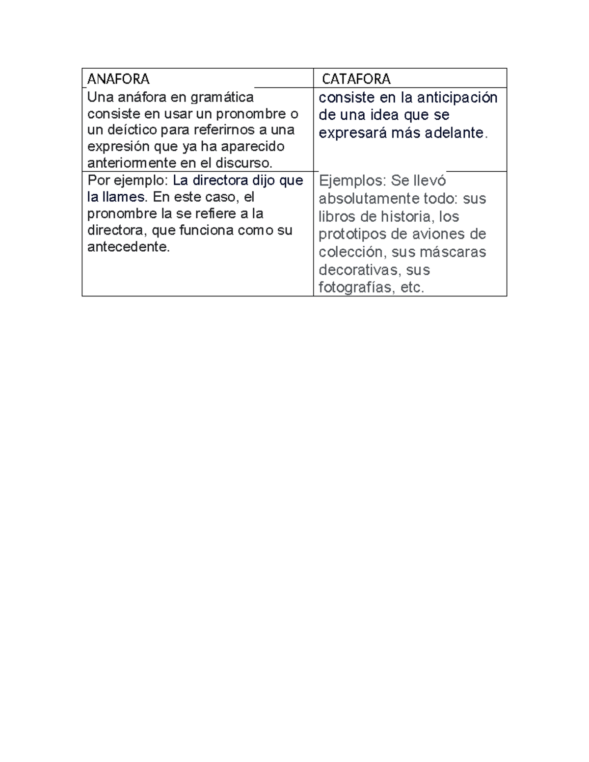 Anafora - ANAFORA CATAFORA Una anáfora en gramática consiste en usar un ...