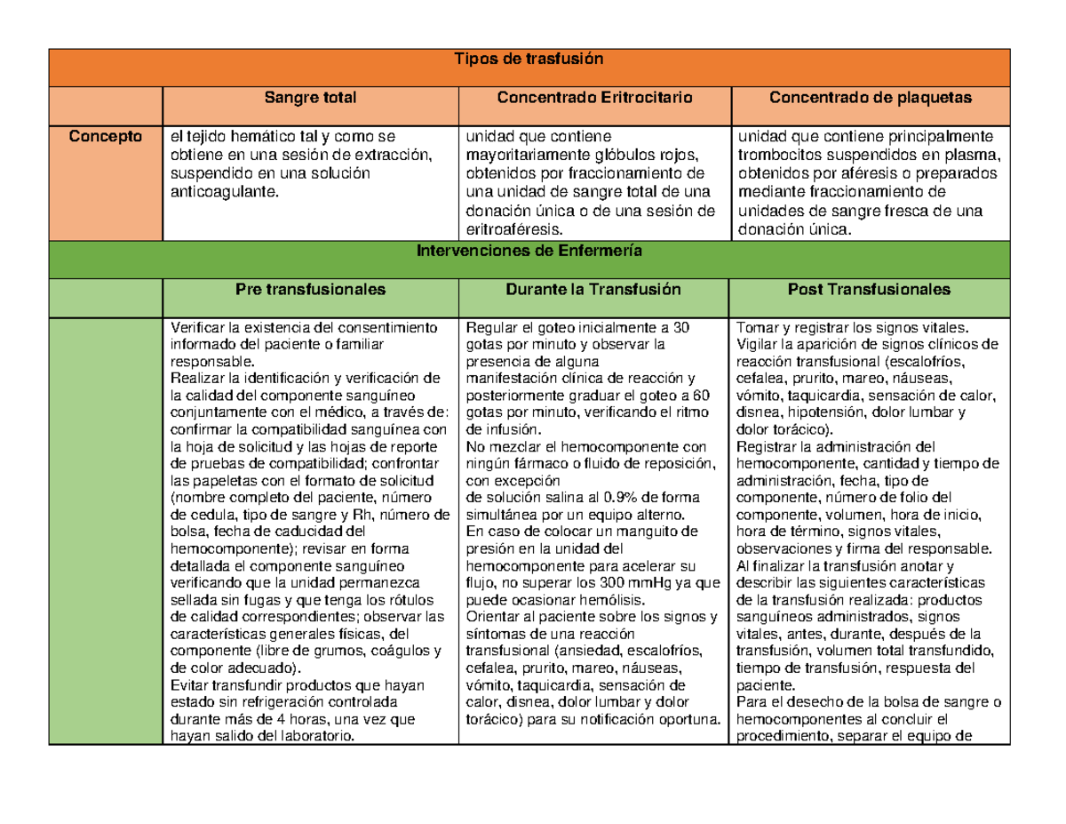Tipos de trasfusión - Trasfusiones de tipo de sangre total, concentrado ...