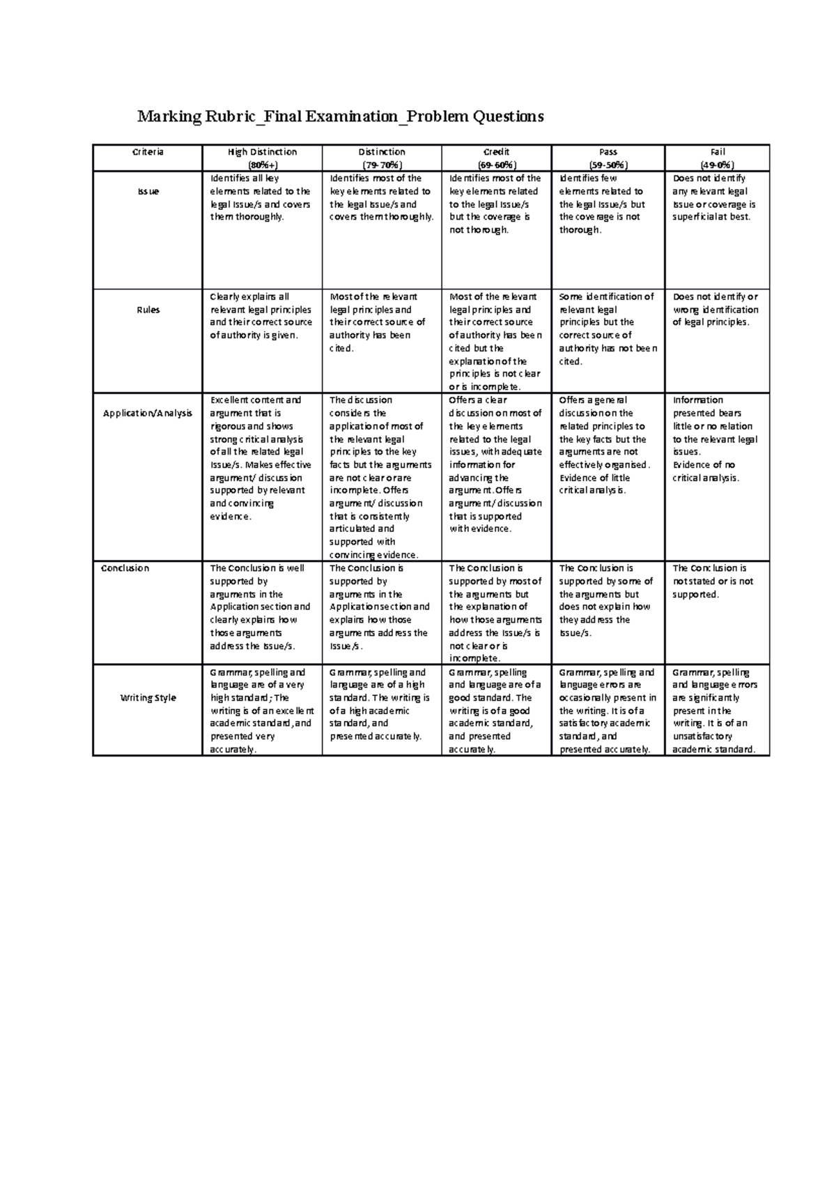 Marking Rubric Problem Question - Marking Rubric_Final Examination ...