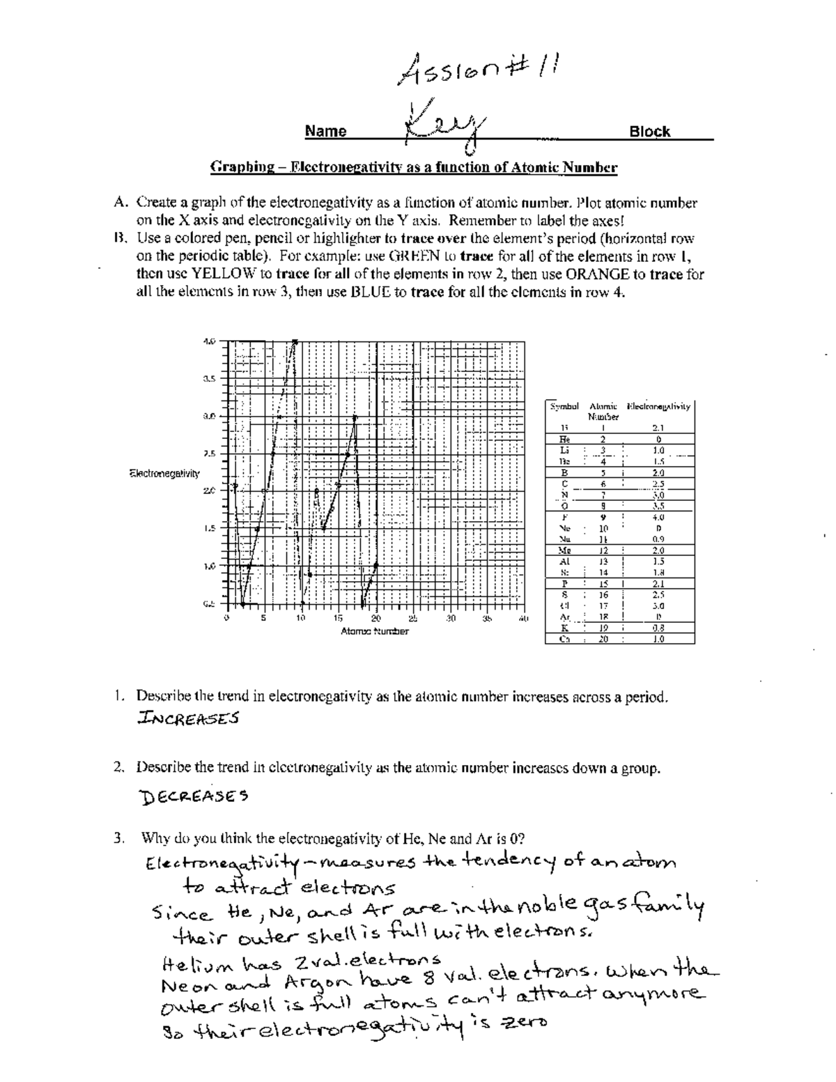 Assignment 12 graphing electroneg key - CHEM 220 - Yale - Studocu