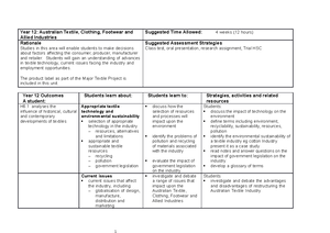 HSC Textiles AND Design 2021 - HSC TEXTILES AND DESIGN 2021 AREAS OF ...