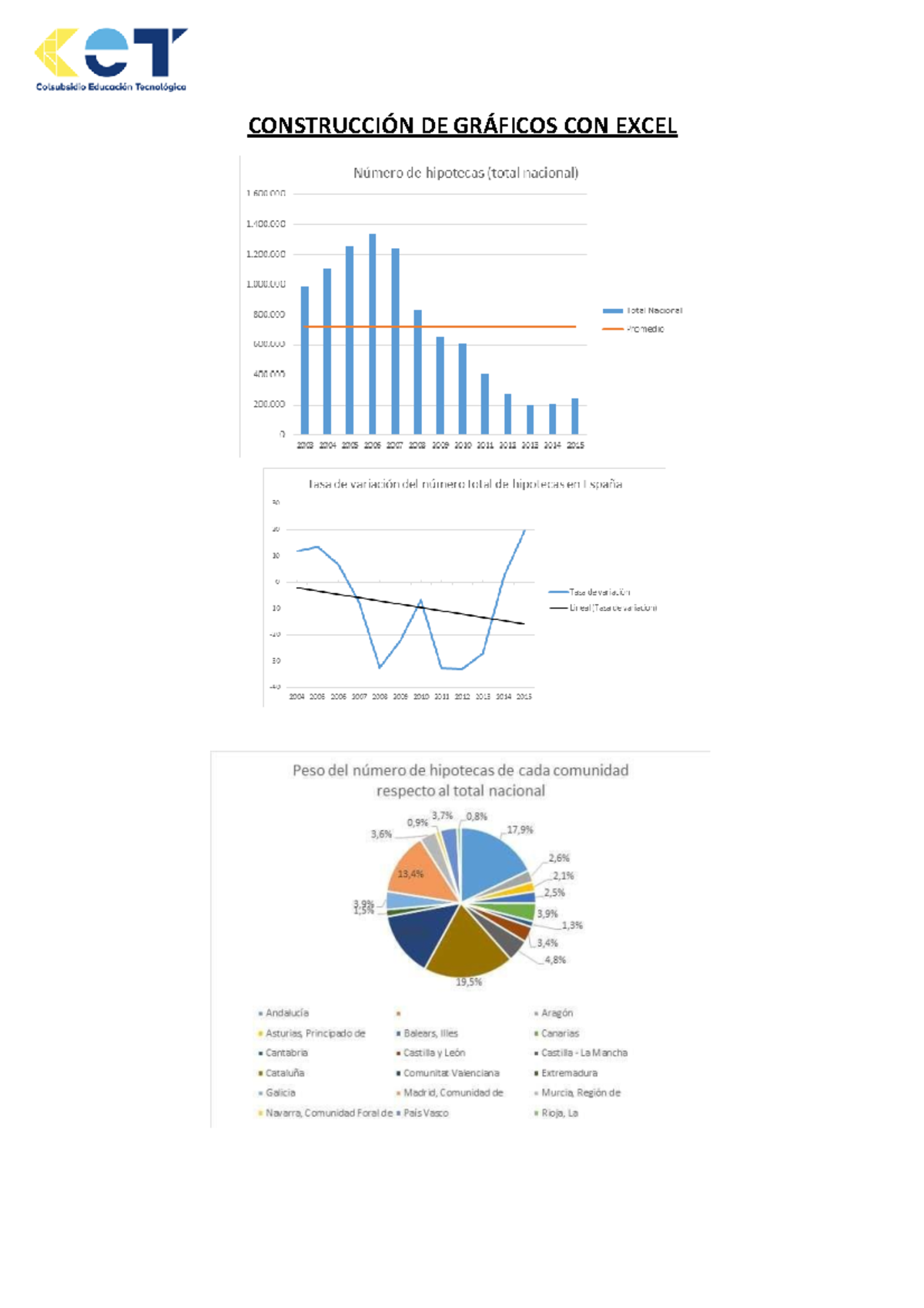 1. Gráficos en Excel - nutria - CONSTRUCCI”N DE GR¡FICOS CON EXCEL I. Recomendaciones para la ...