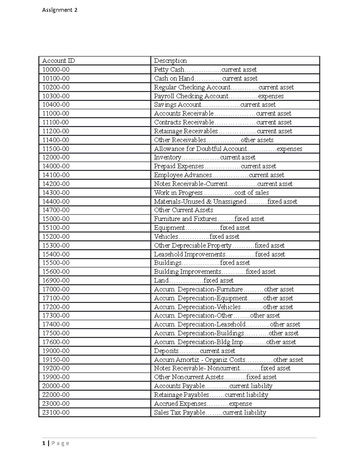 Assi 2 - Solutions Manual, Instructor Manual, Answer key for all chapters, Appendix chapter ...