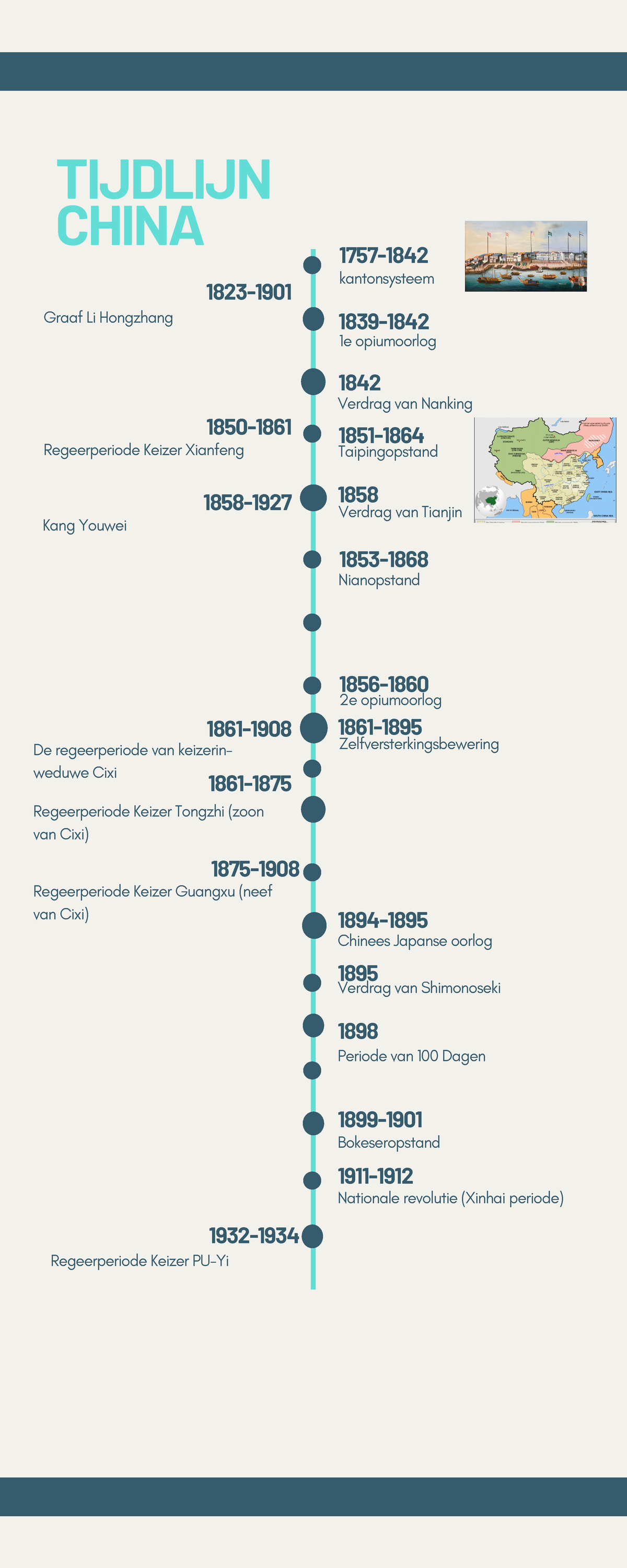 Tijdlijn china - 1757- 1858 TIJDLIJN CHINA 1823- kantonsysteem 1853 ...