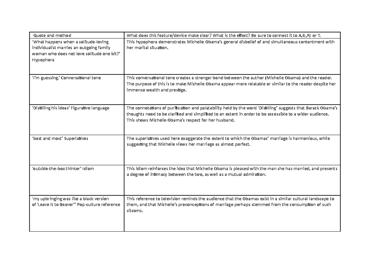 Analysis grid-2 - Quote and method What does this feature/device make ...