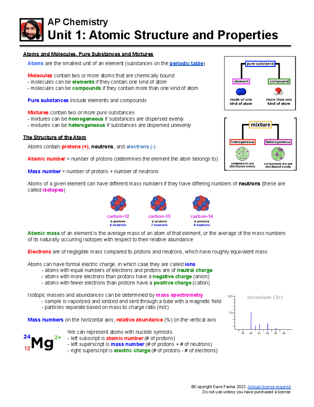 Unit+1+Guide - Summary Principles of Chemistry I - AP Chemistry ...