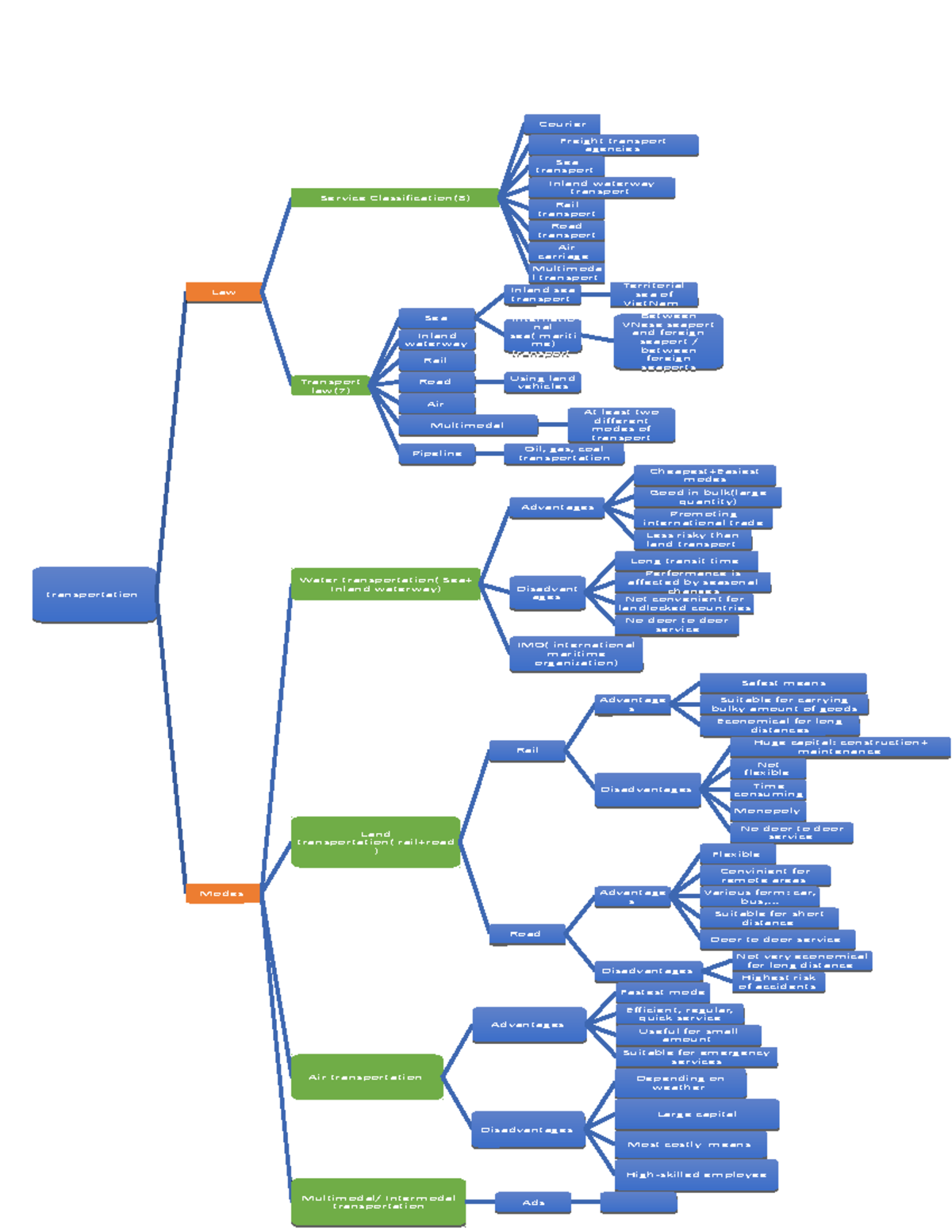 Map - fffffffffffffffffff - transportationtransportation Law Law ...