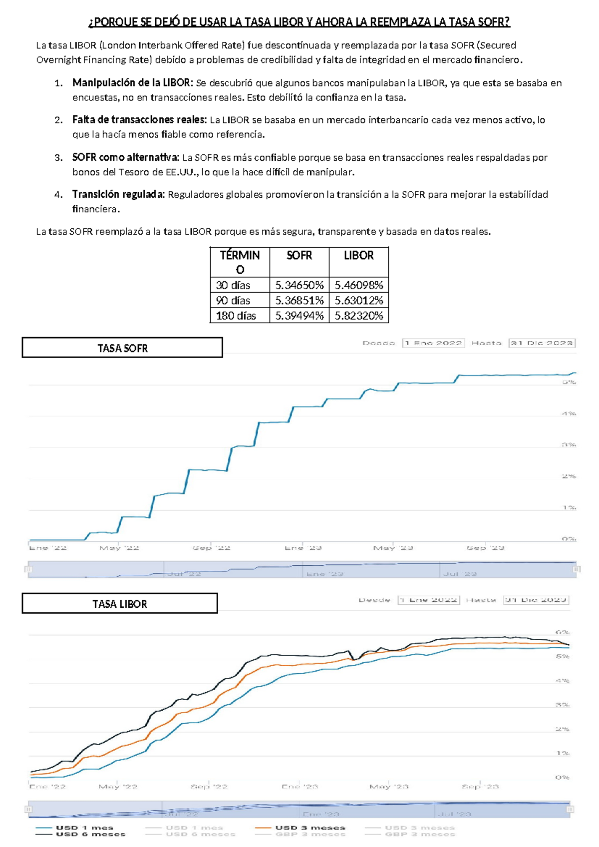 Tasa Libor vs Tasa Sofr Grupo 9 - ¿PORQUE SE DEJÓ DE USAR LA TASA LIBOR ...