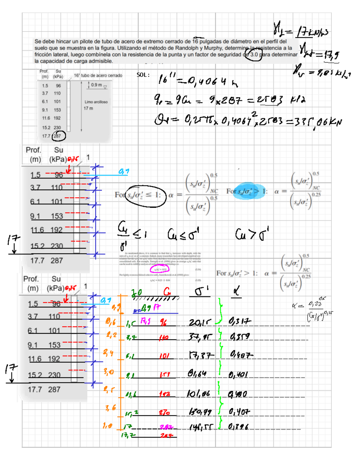 Pizarra 080624 - clase teoriaca semana 8 - H1 17kn/v3 Se debe hincar un ...