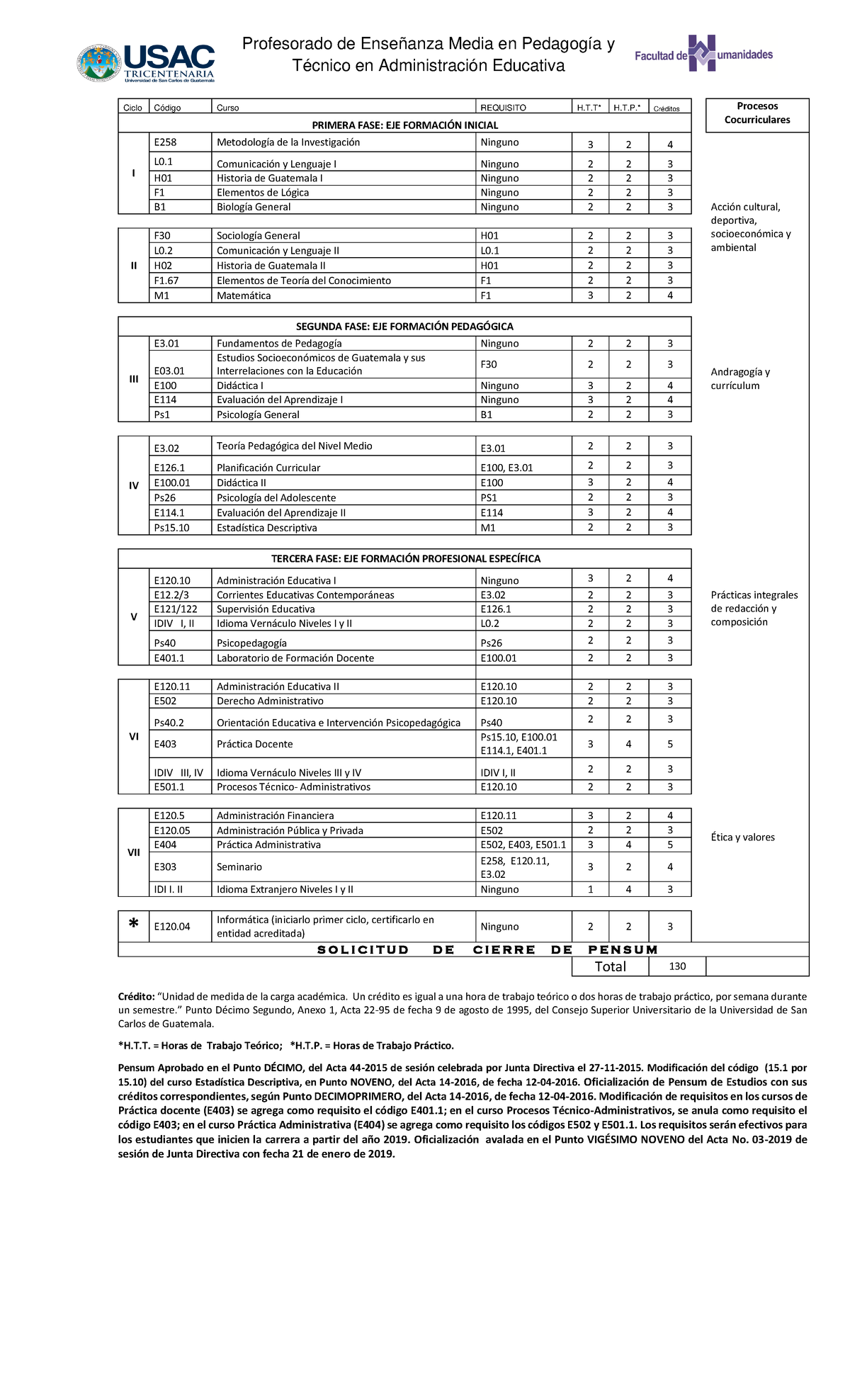 Pensum Pem Admon 2019 Docx Profesorado De Enseñanza Media En