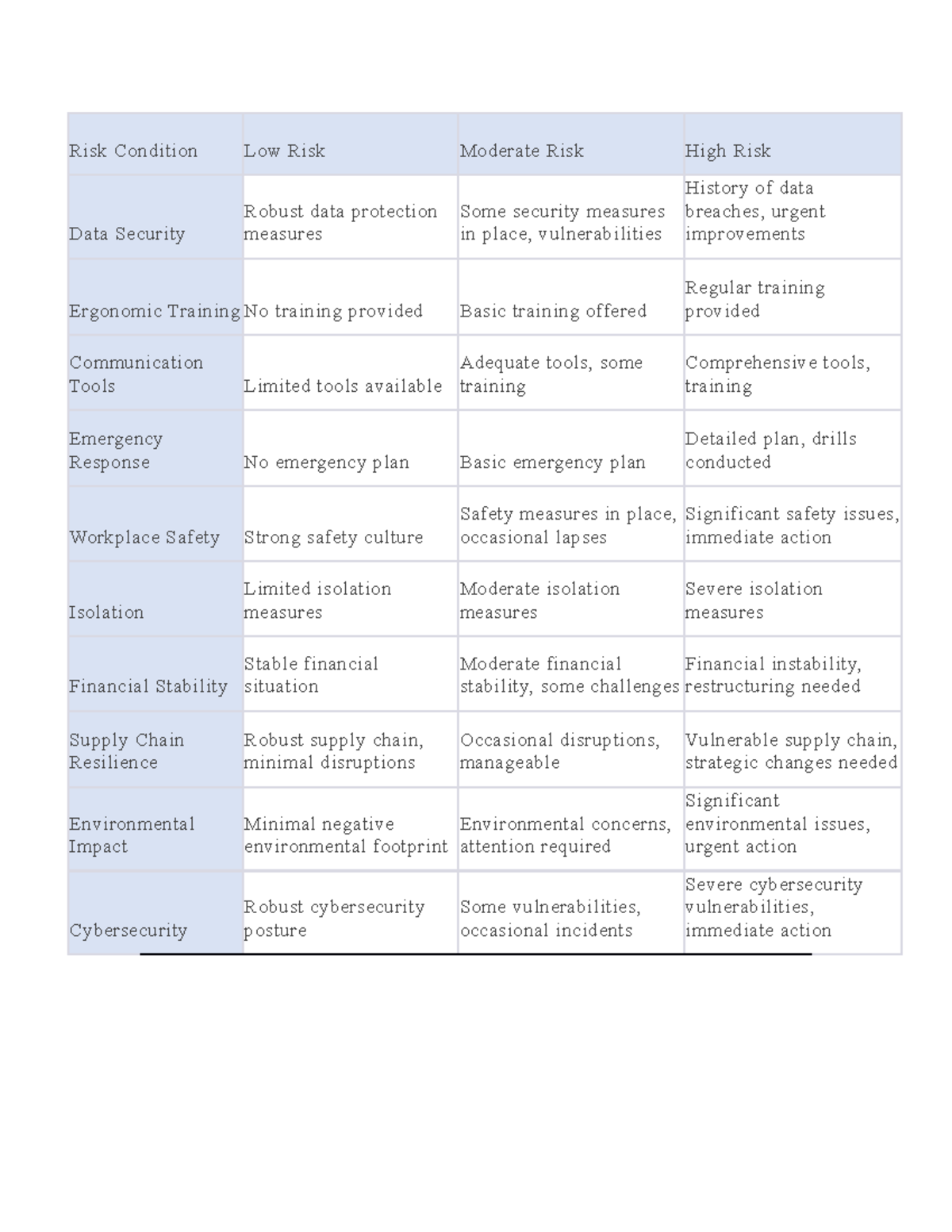 Risk Condition (M) - Risk Condition Low Risk Moderate Risk High Risk ...