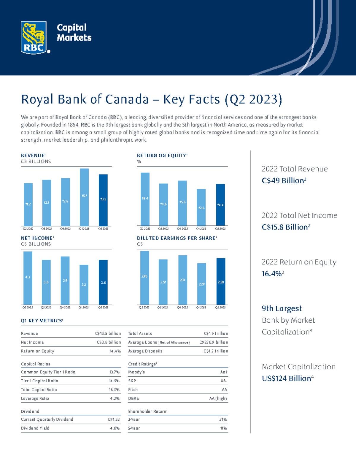 Rbc-keyfacts - data analysis - Royal Bank of Canada – Key Facts (Q2 ...