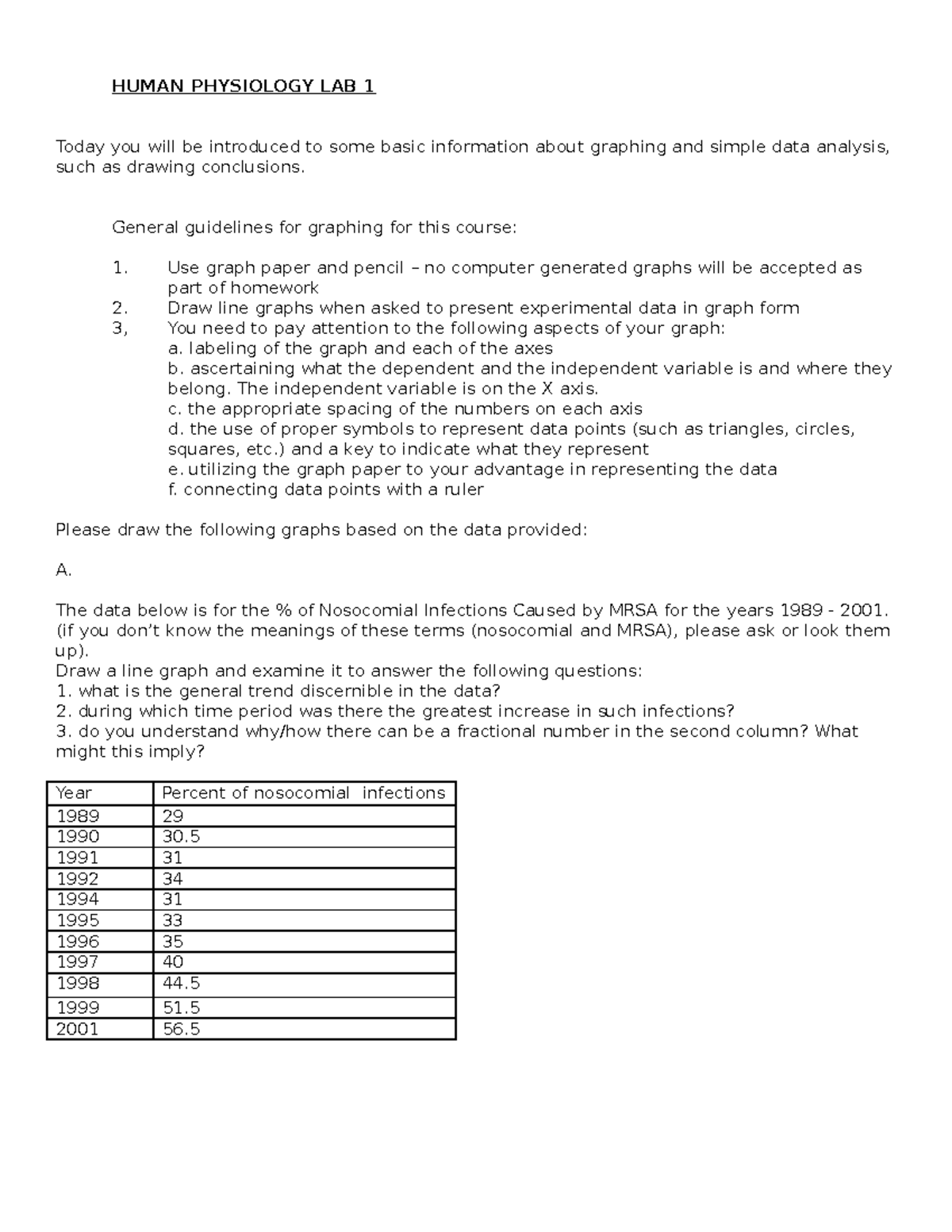 Graphing and data analysis - HUMAN PHYSIOLOGY LAB 1 Today you will be ...