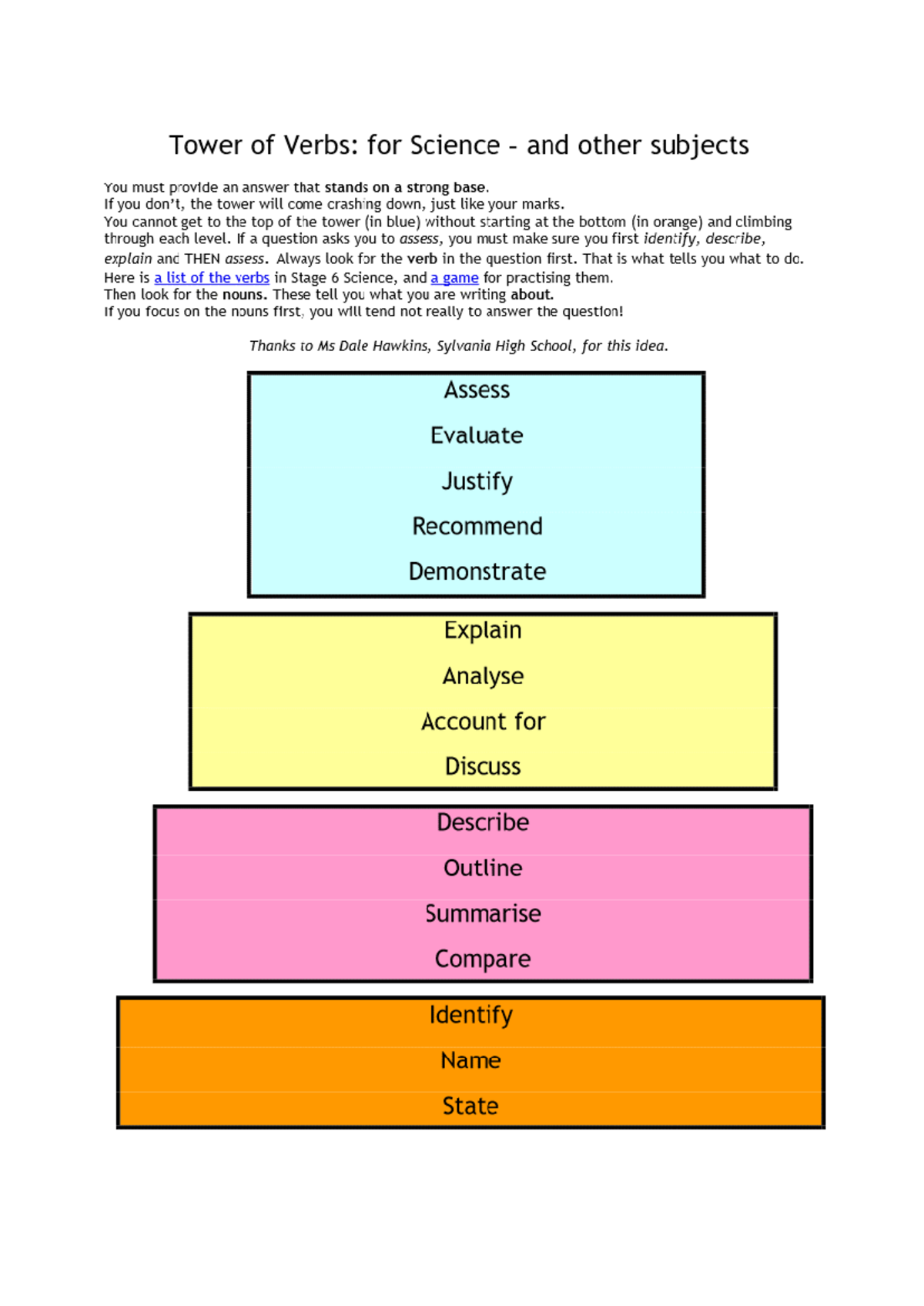 Science Verbs List _ Table of Verb Tenses in English Grammar – EMWGH