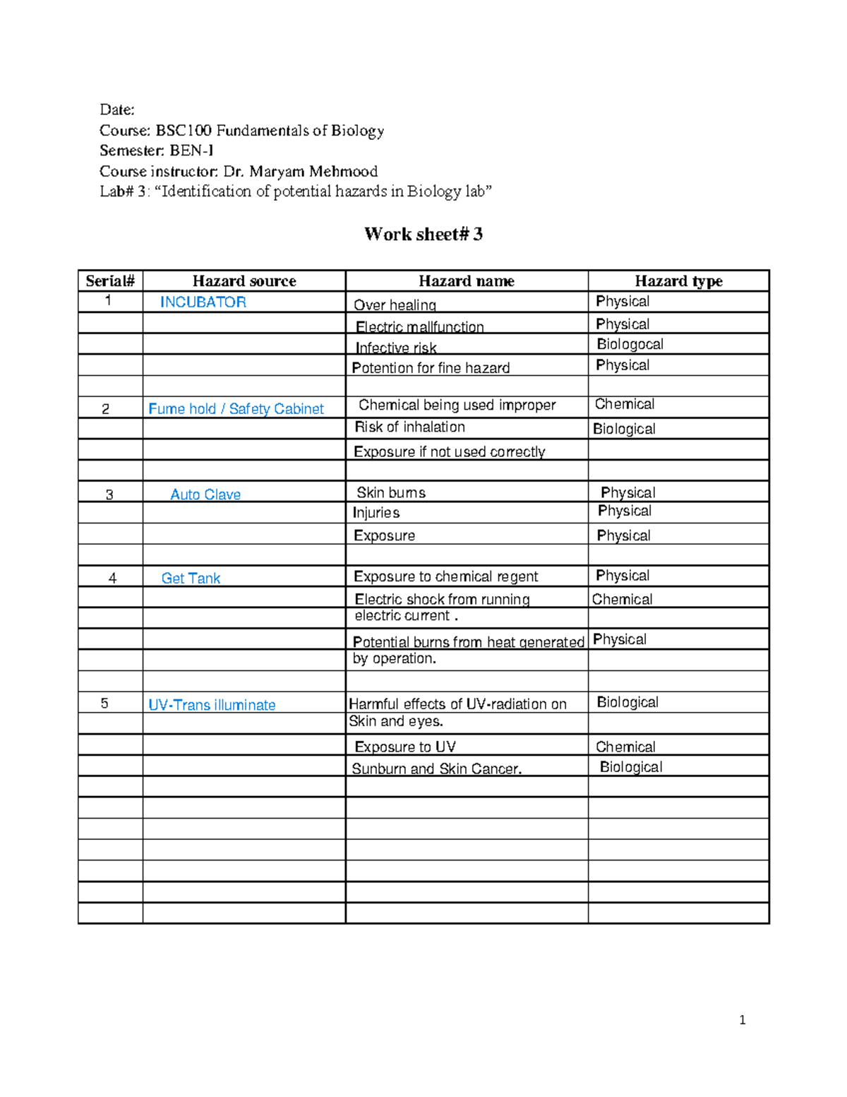 Worksheet Lab3 - Fundamentals of Biology - 1 Date: Course: BSC100 ...