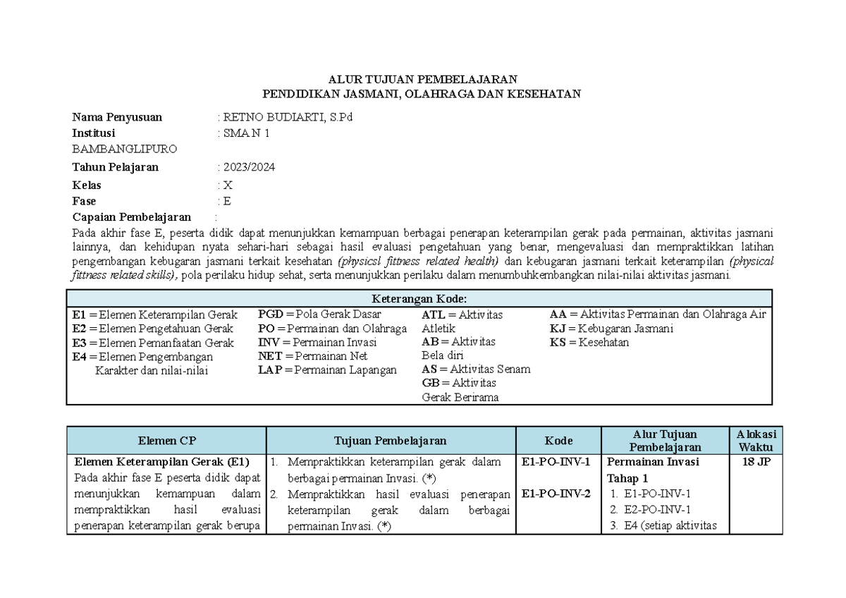 2. ATP - ATP lengkap - ATP Pendidikan Jasmani, Olahraga dan Kesehatan ...