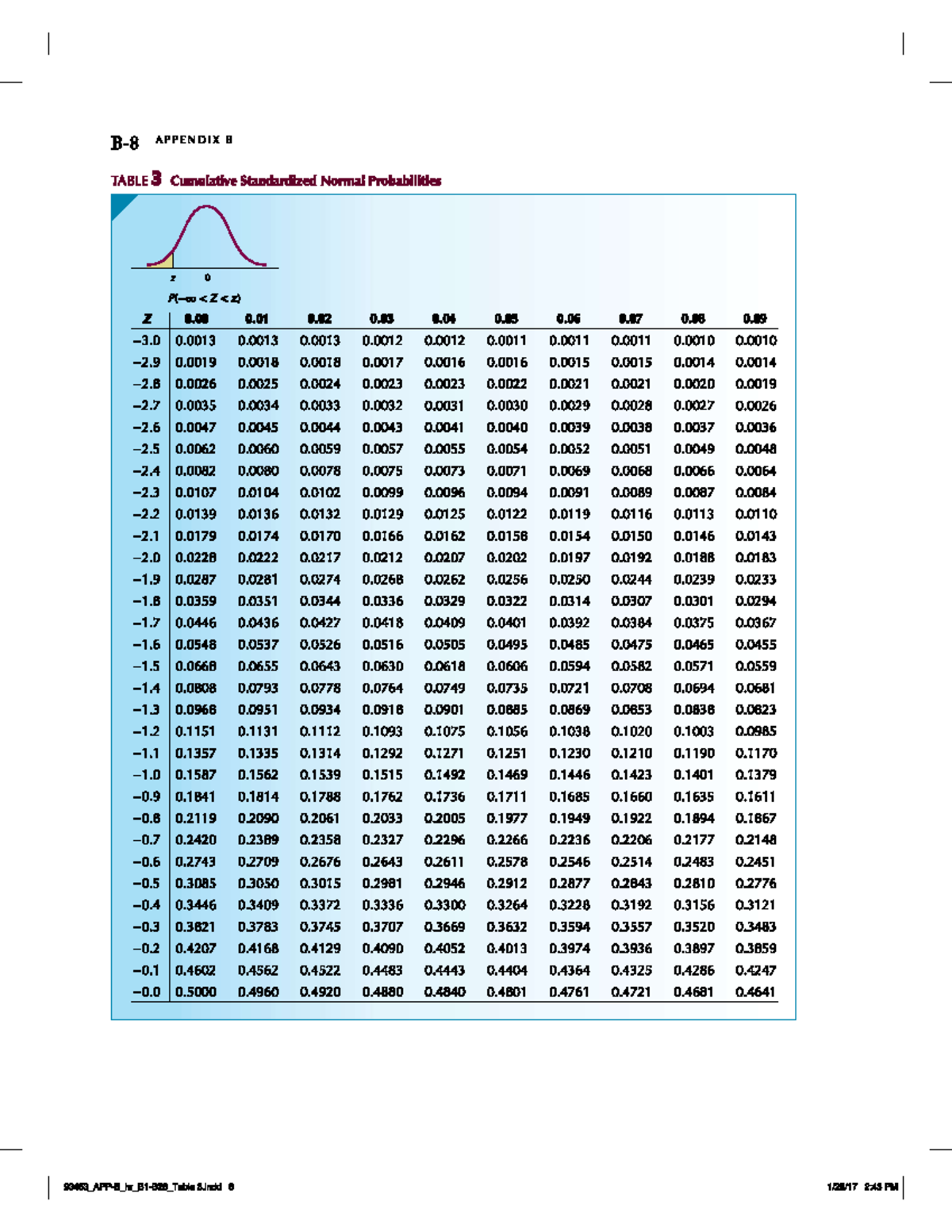 Statistical tables keller - STATISTIK I - UKM - Studocu