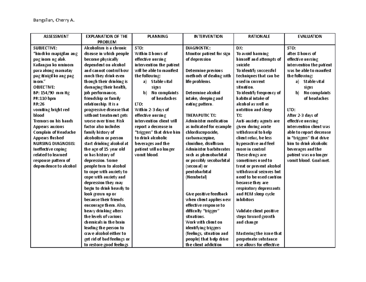 Ineffective Coping Related To Learned Response Pattern Of Dependence To