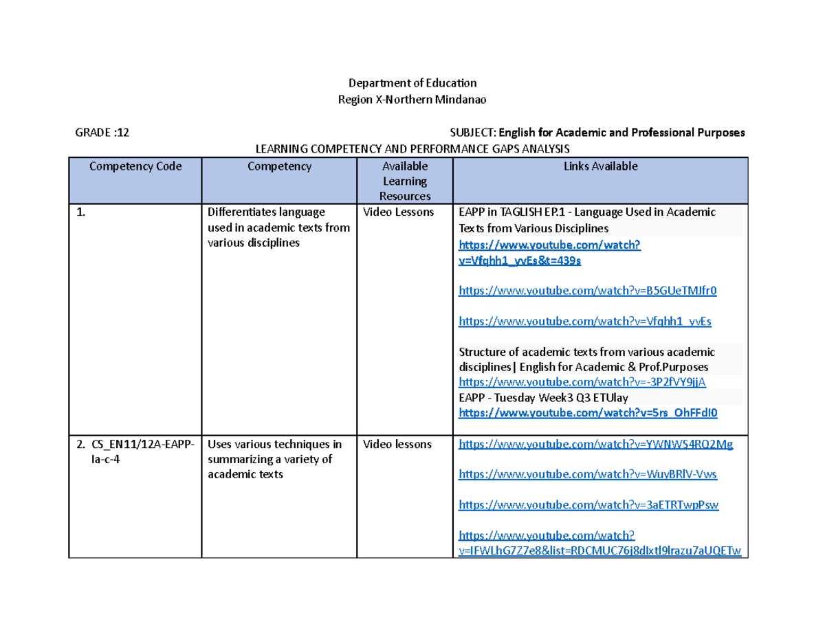 EAPP-learning-Competencies-and-GAPS-Analysis corrected - Department of ...