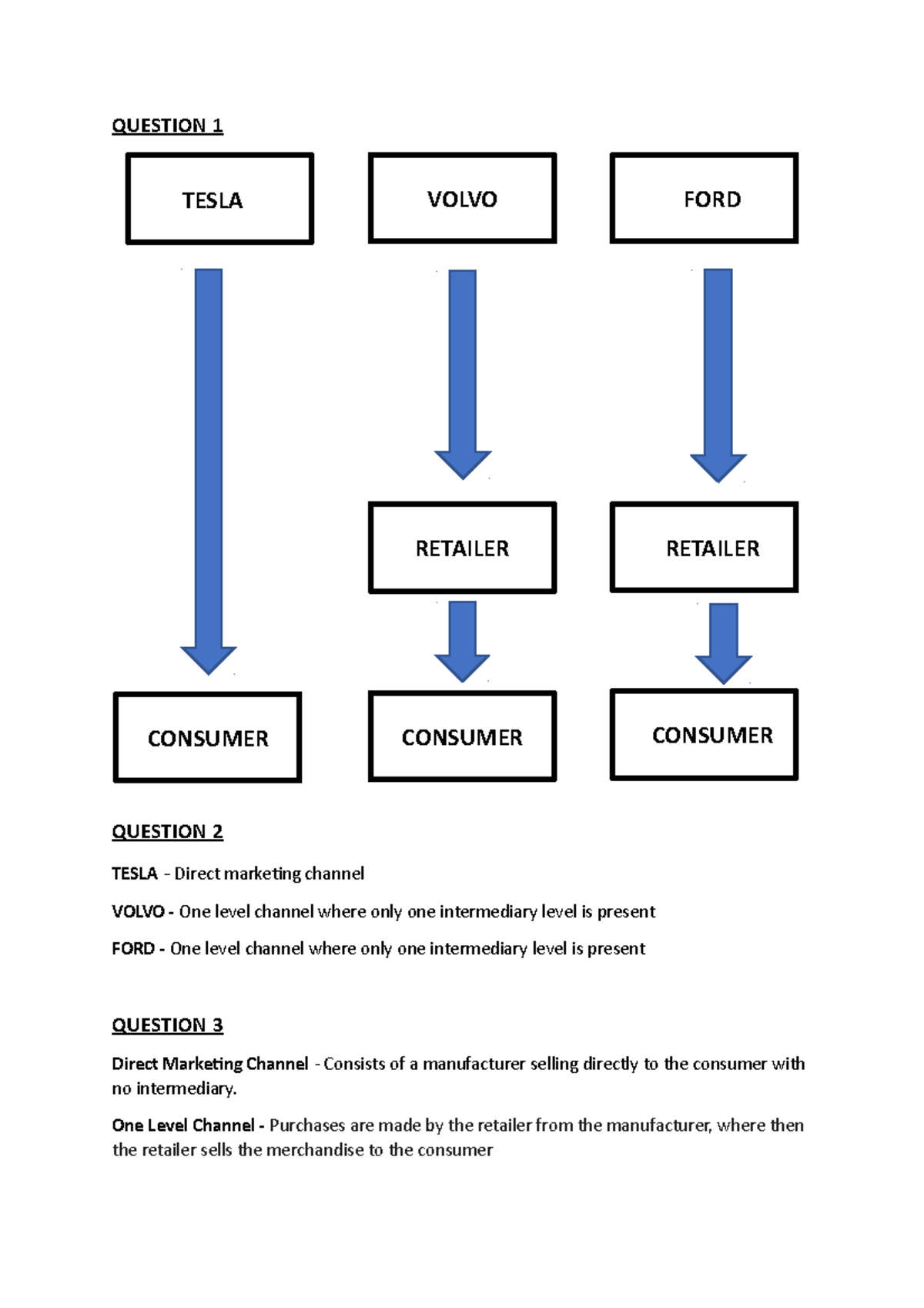 Marketing Channels Activity - QUESTION 1 QUESTION 2 TESLA - Direct ...
